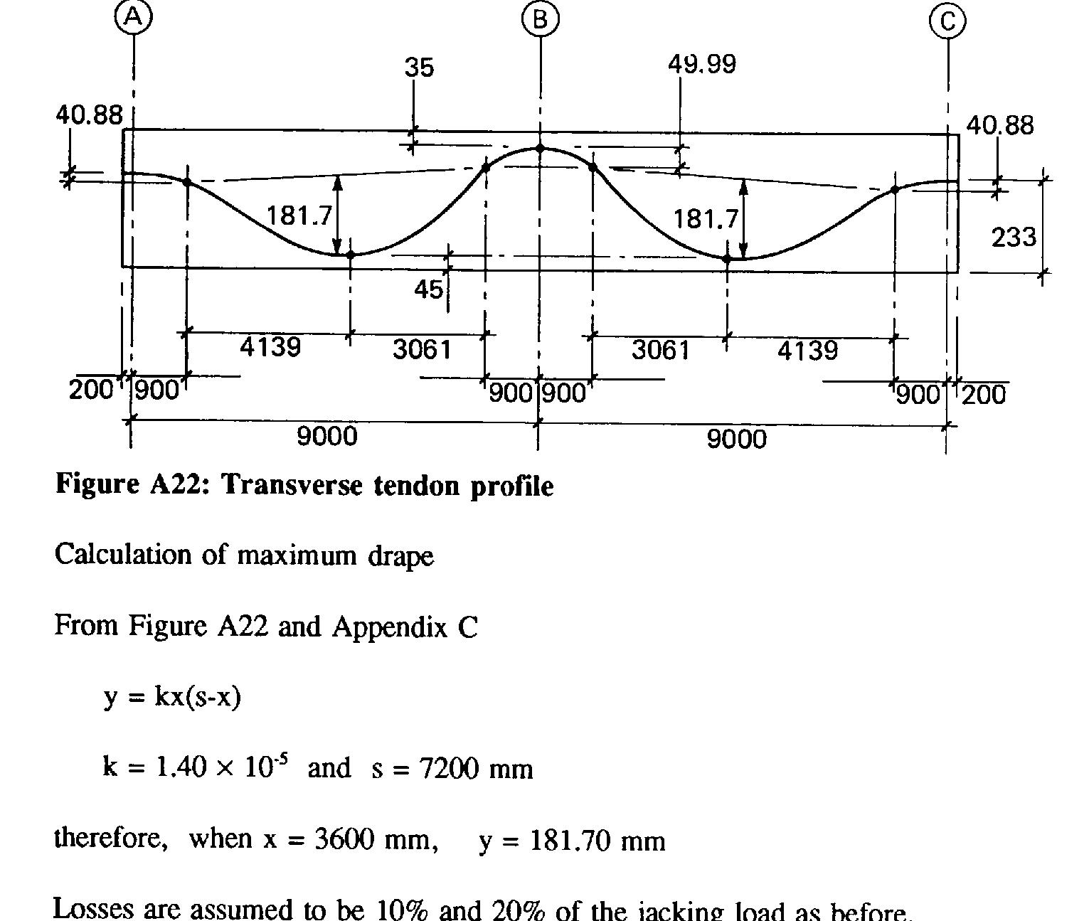 The tendon profile is calculated as before and the resulting
