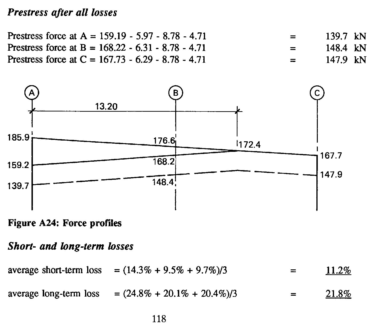 Figure 91 - Post-tension concrete floor -design handbook