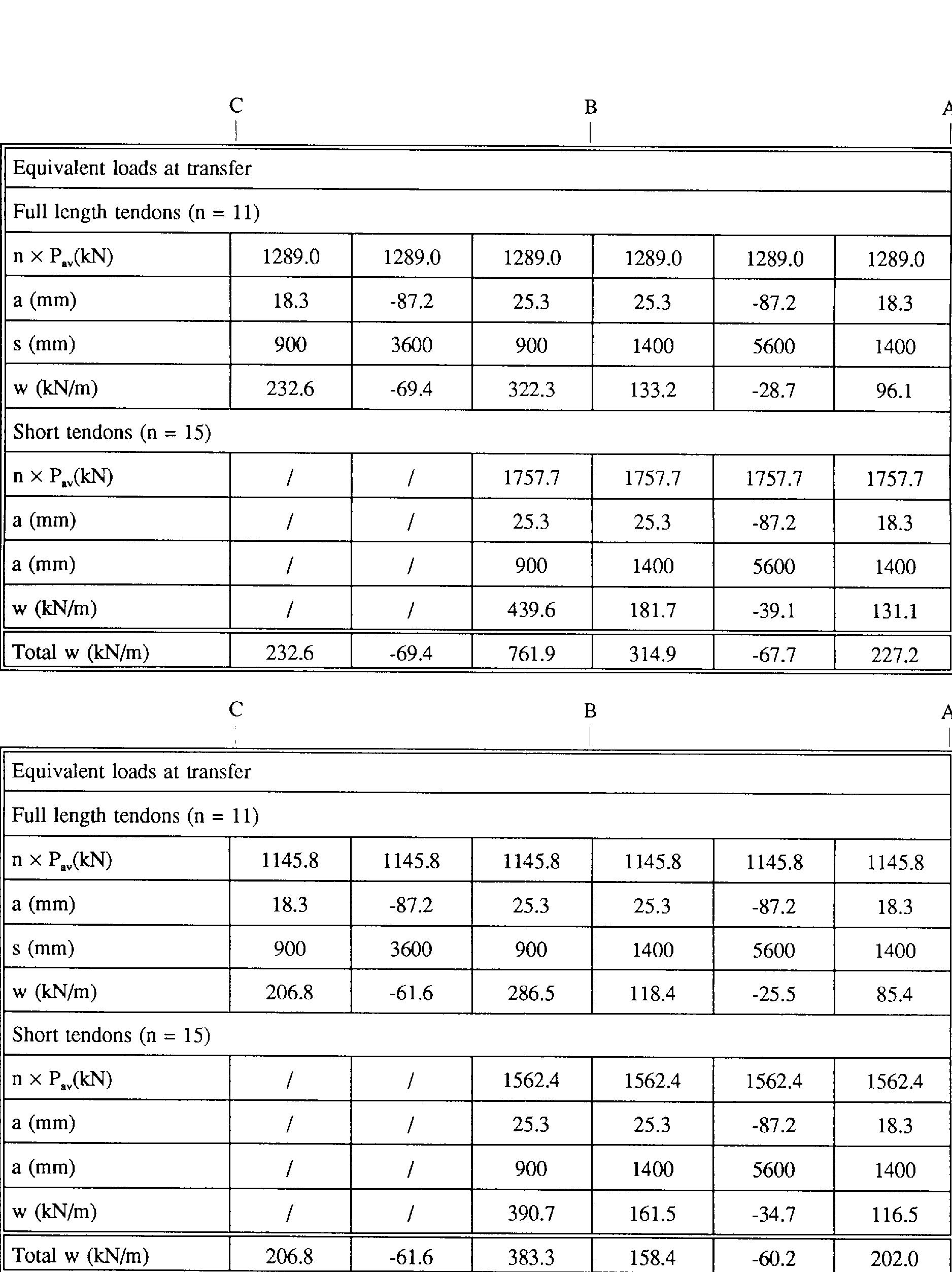 Table 1 - Post-tension concrete floor -design handbook