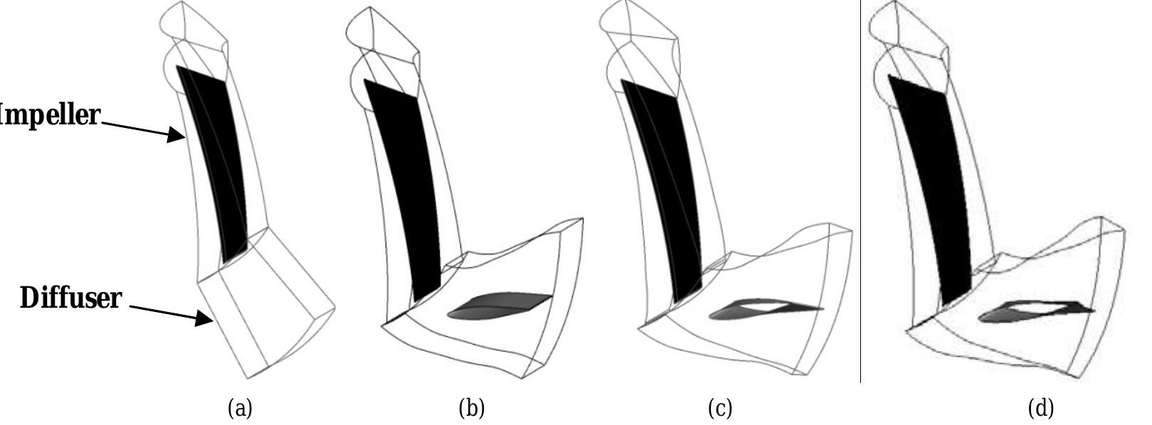 Modeling of the geometry is done using autocad and vertex