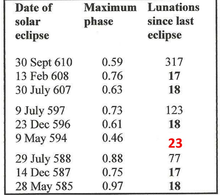 (PDF) THALES AND THE SOLAR ECLIPSE OF 28 MAY 585 BC