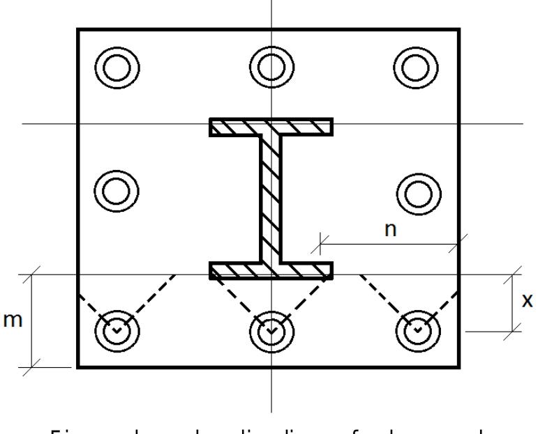 (PDF) Base Plate Analysis Analysis Classification (AISC Design Guide #1