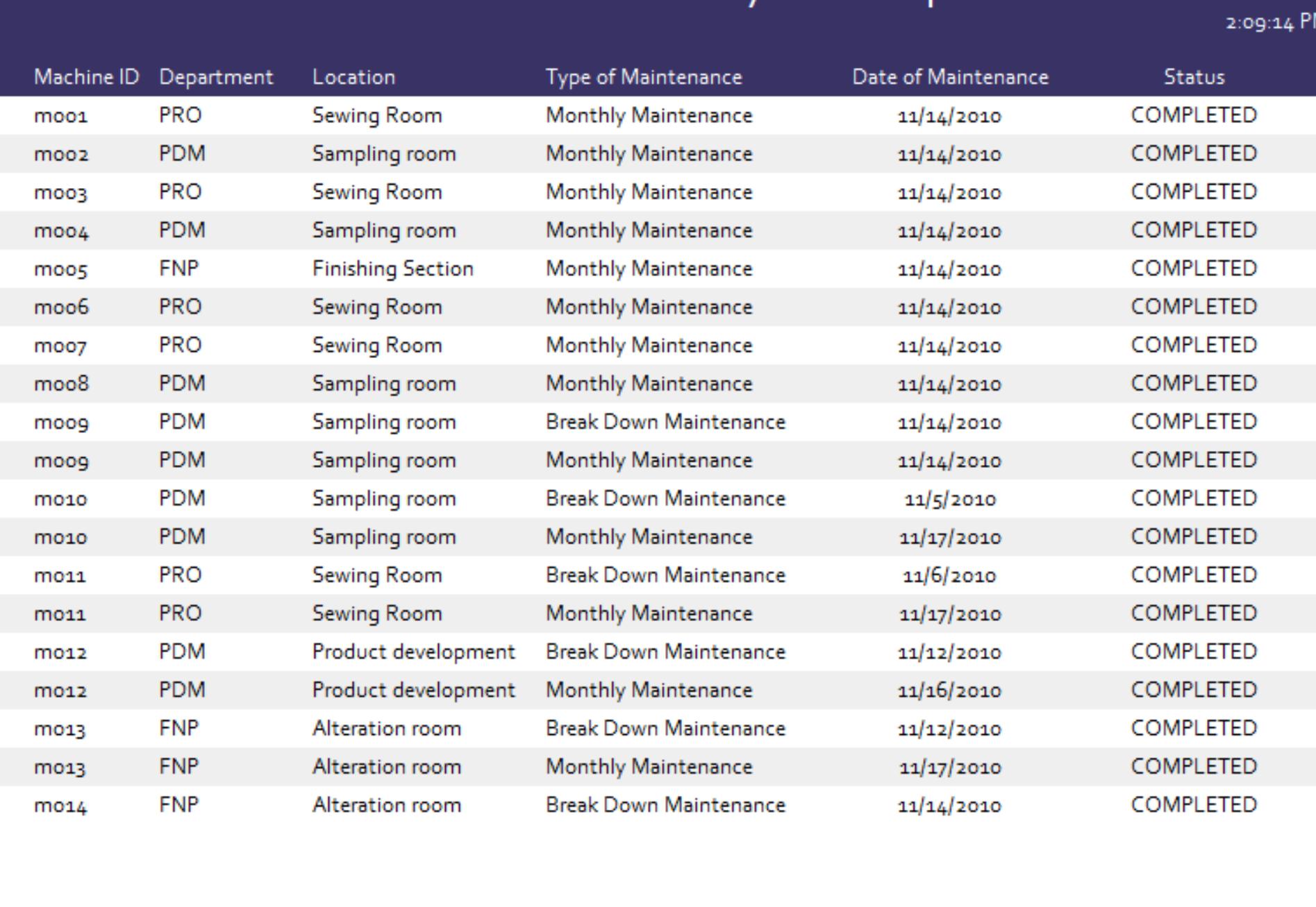 (PDF) understanding production activities of garment manufacturing ...