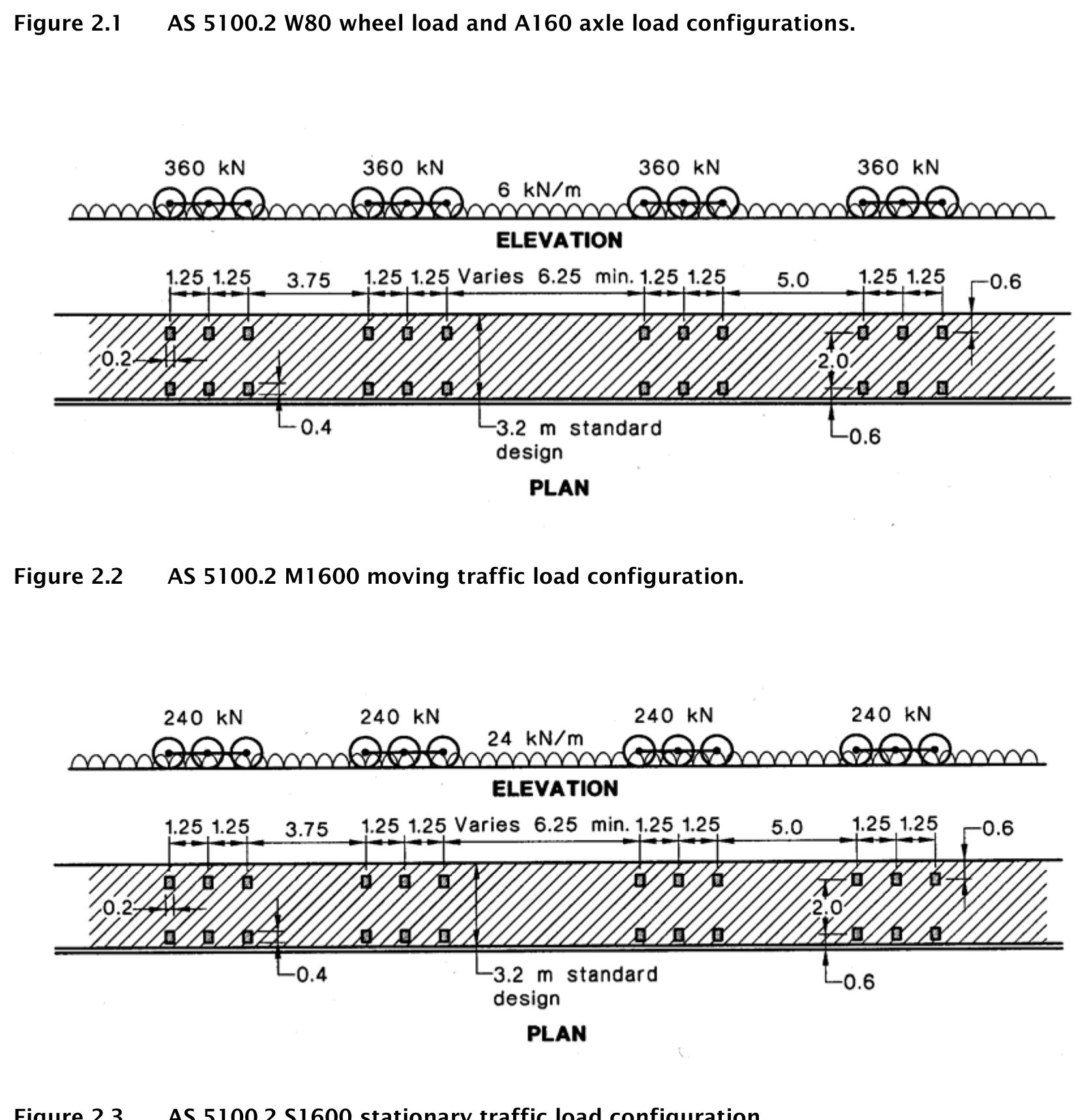 Figure 3 - Review of Australian standard AS5100 Bridge