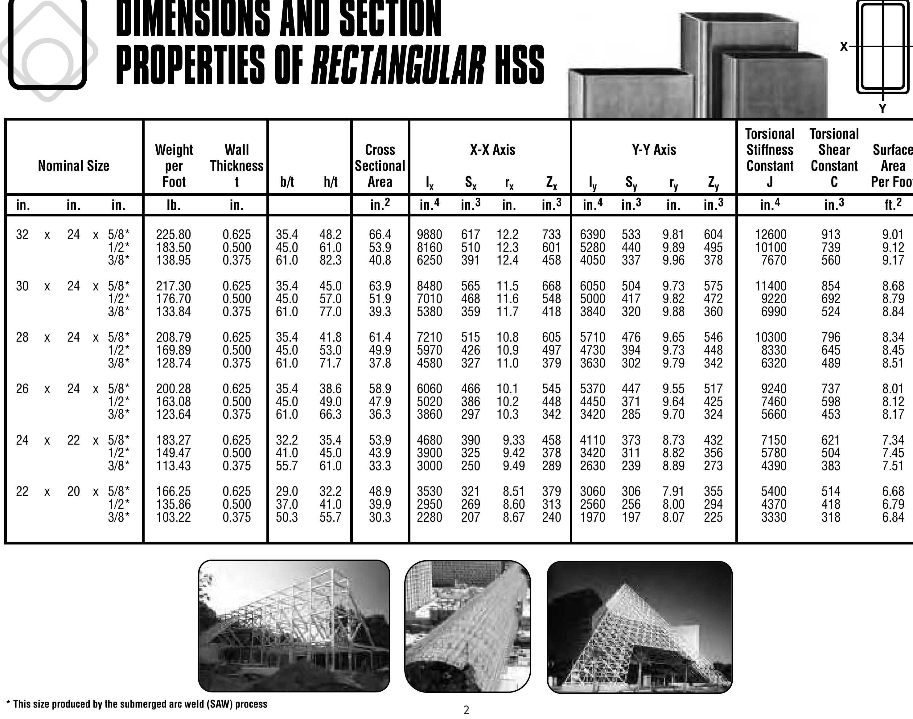 Table 1 - HOLLOW STRUCTURAL SECTIONS DIMENSIONS AND SECTION