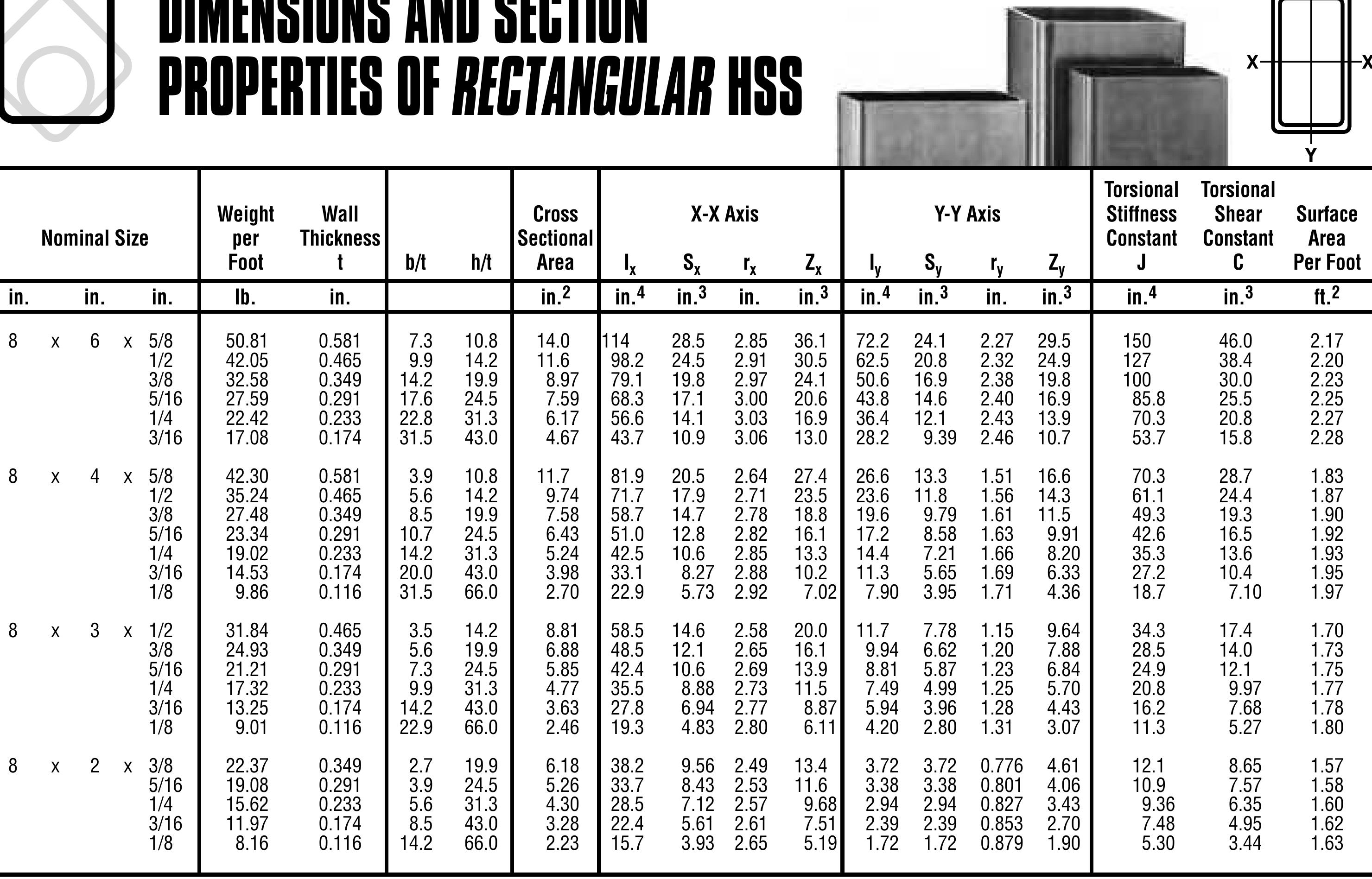 Table 7 - HOLLOW STRUCTURAL SECTIONS DIMENSIONS AND SECTION