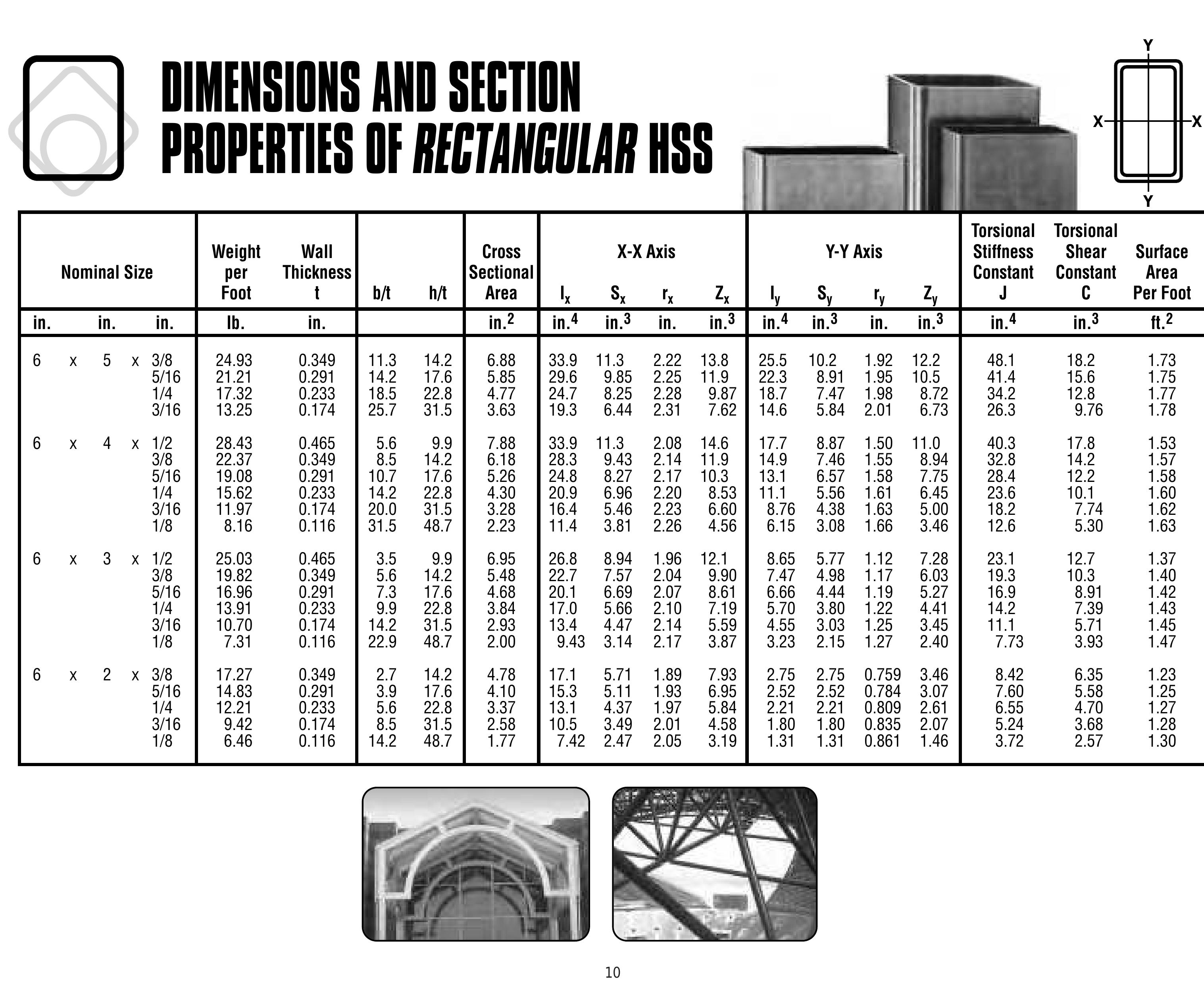 Table 8 - HOLLOW STRUCTURAL SECTIONS DIMENSIONS AND SECTION