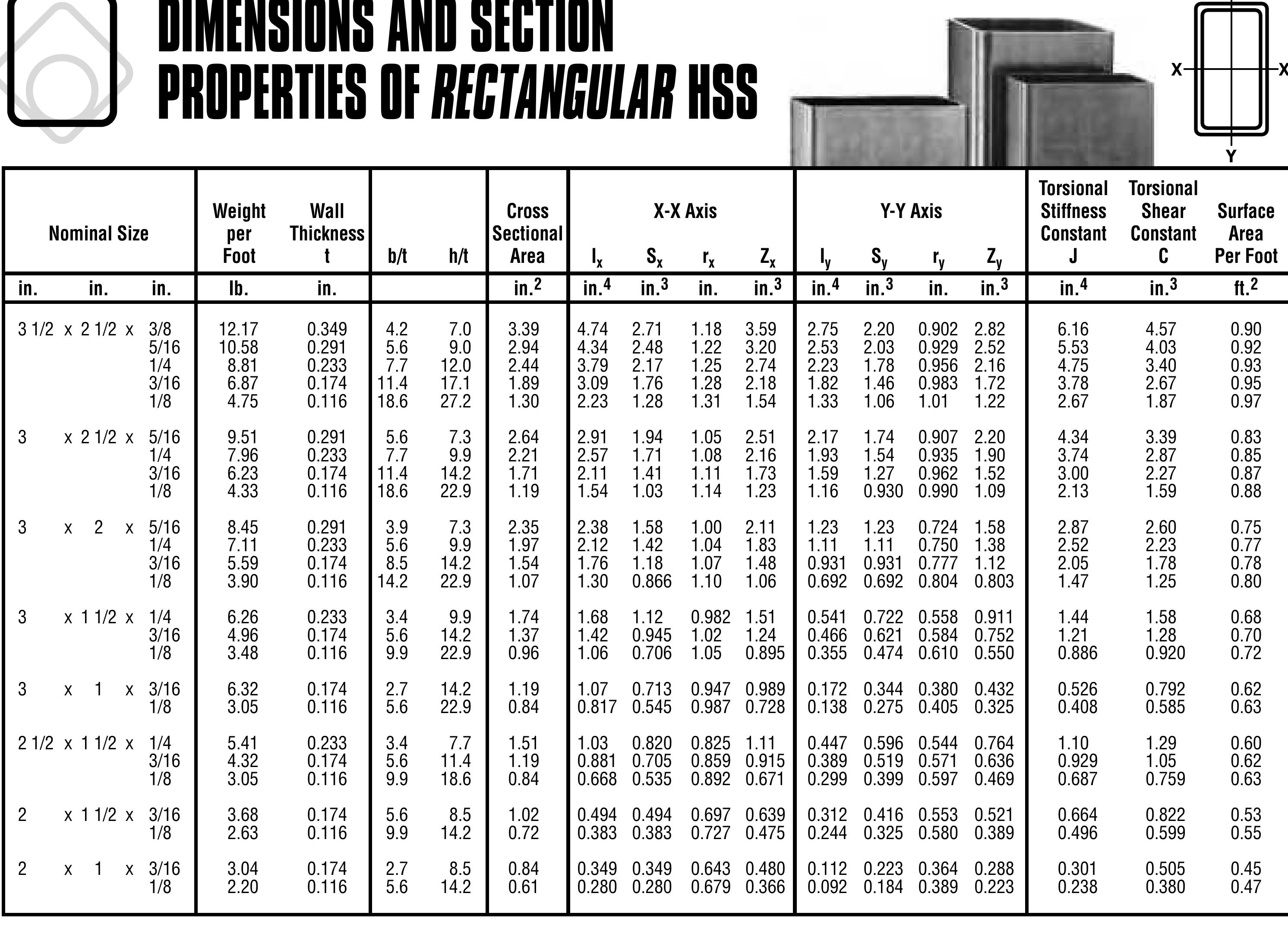 Table 9 - HOLLOW STRUCTURAL SECTIONS DIMENSIONS AND SECTION