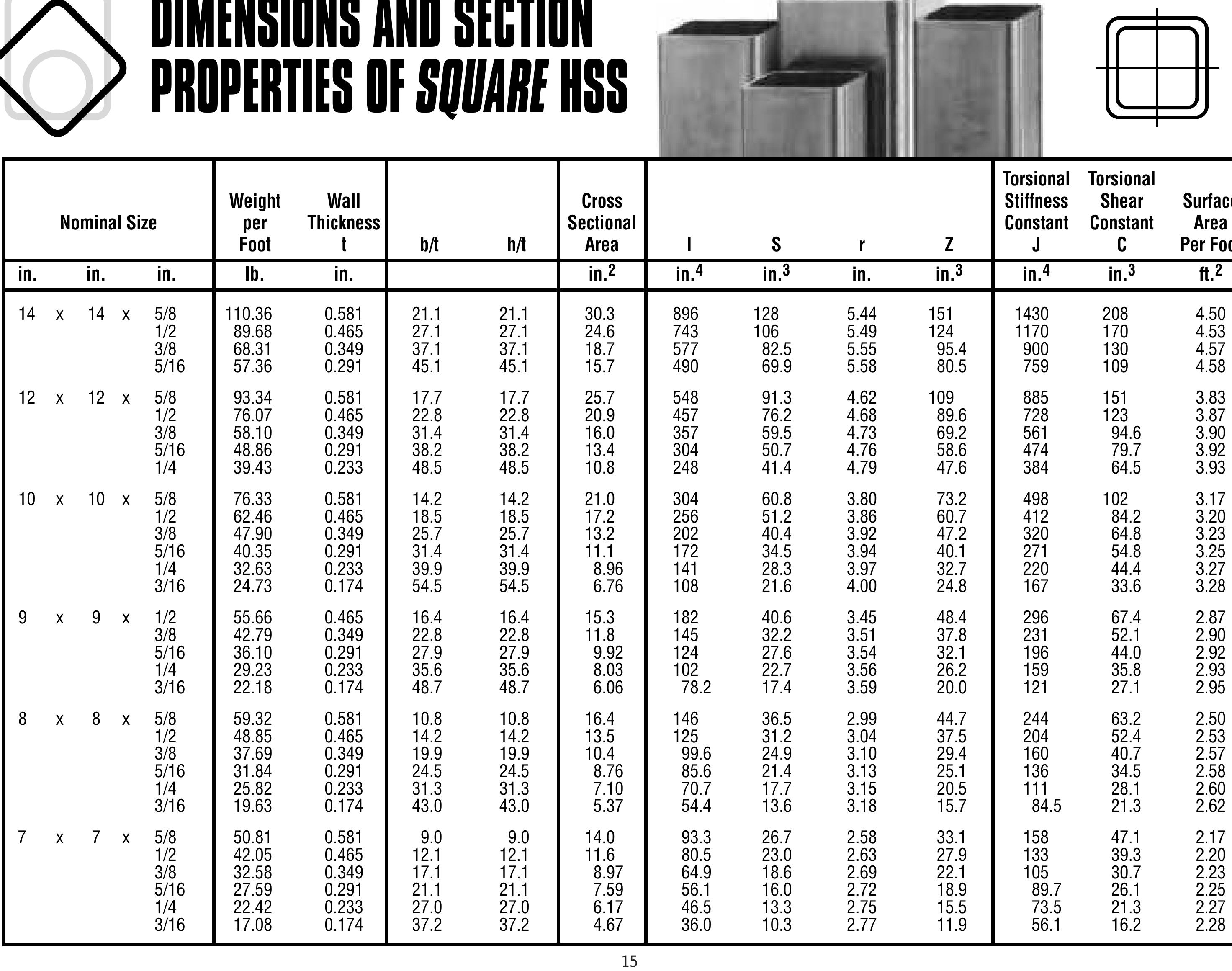 Table 11 - HOLLOW STRUCTURAL SECTIONS DIMENSIONS AND SECTION