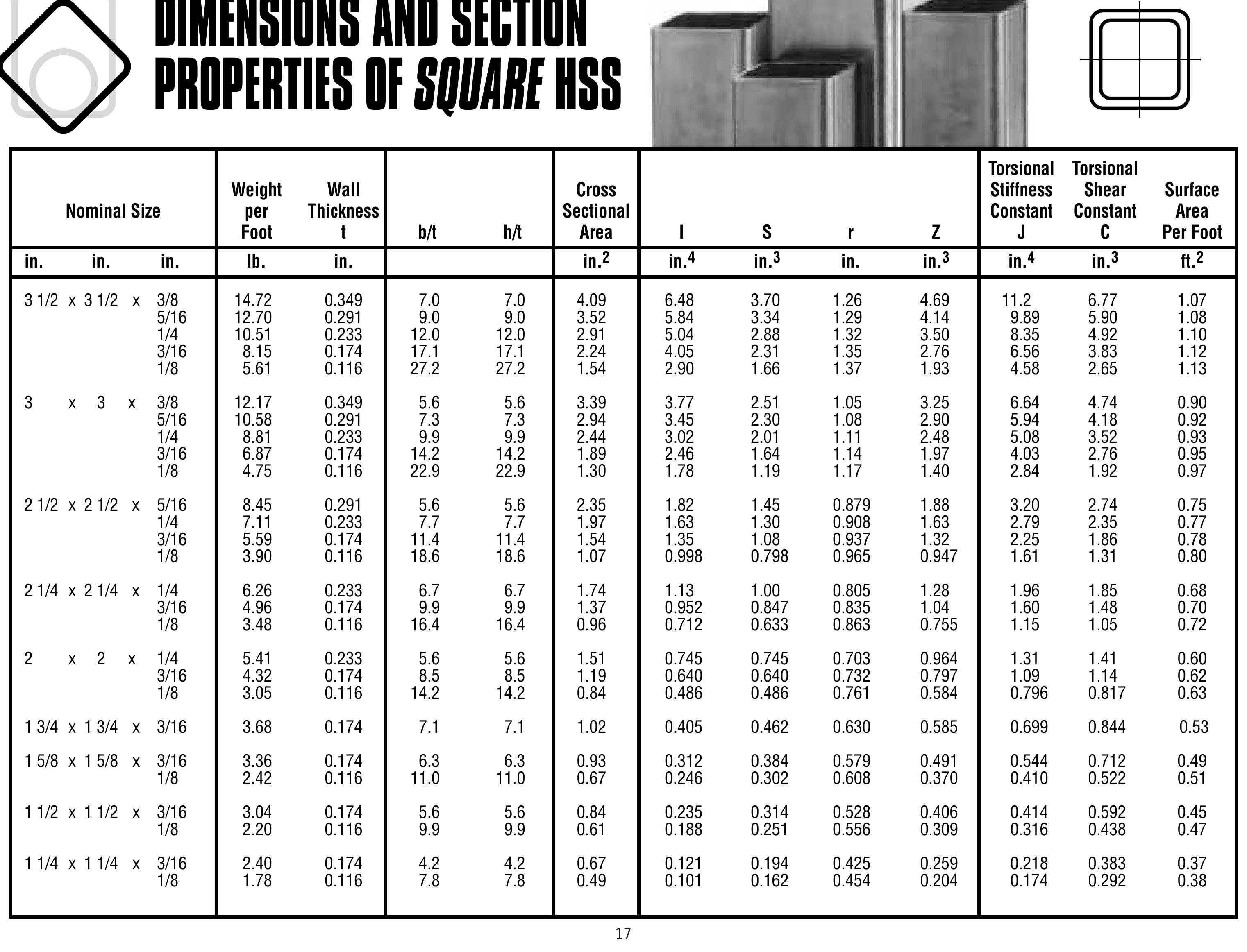 Table 13 - HOLLOW STRUCTURAL SECTIONS DIMENSIONS AND SECTION