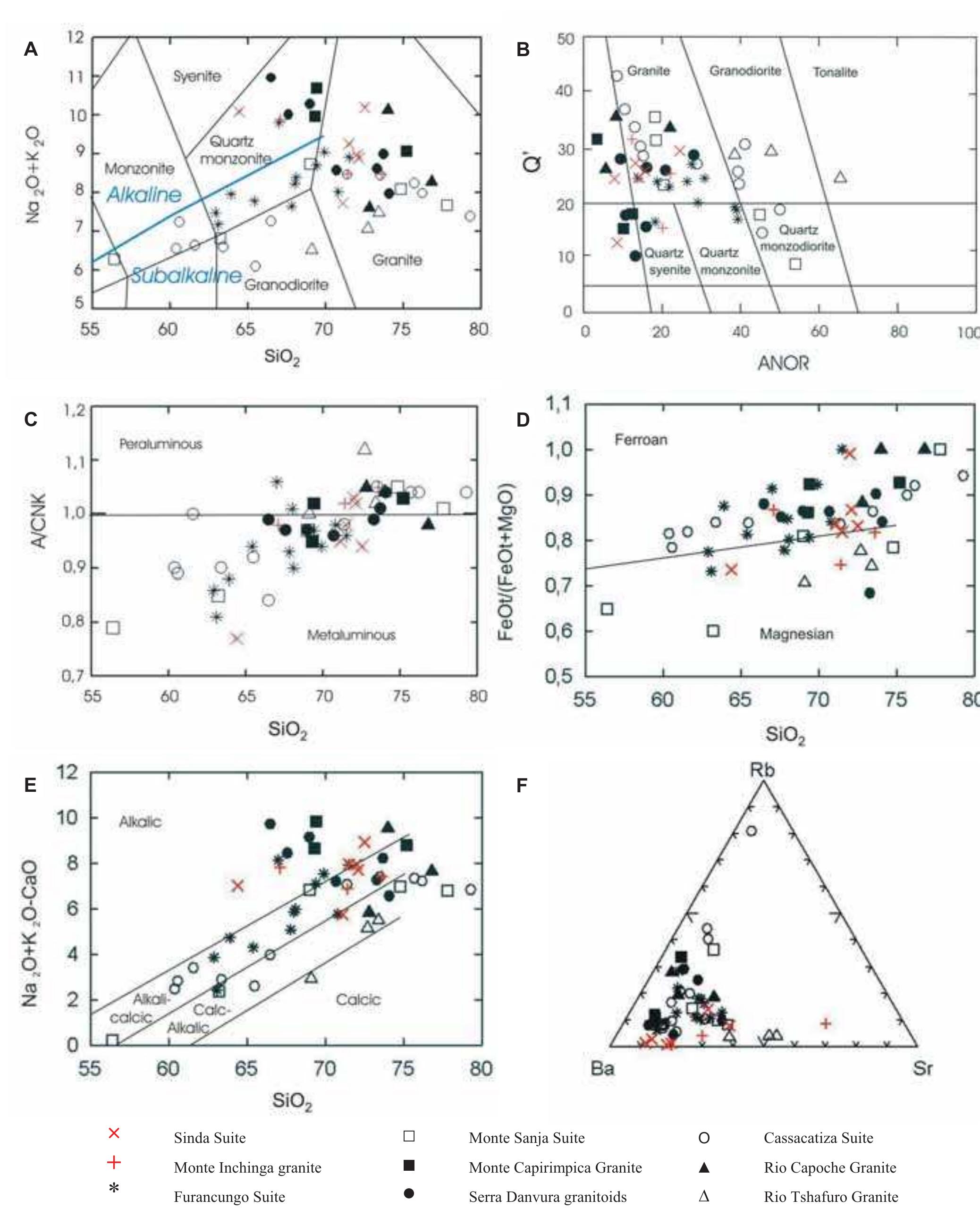 Classification diagrams for the granitoids. (a) (na,o+k,o)