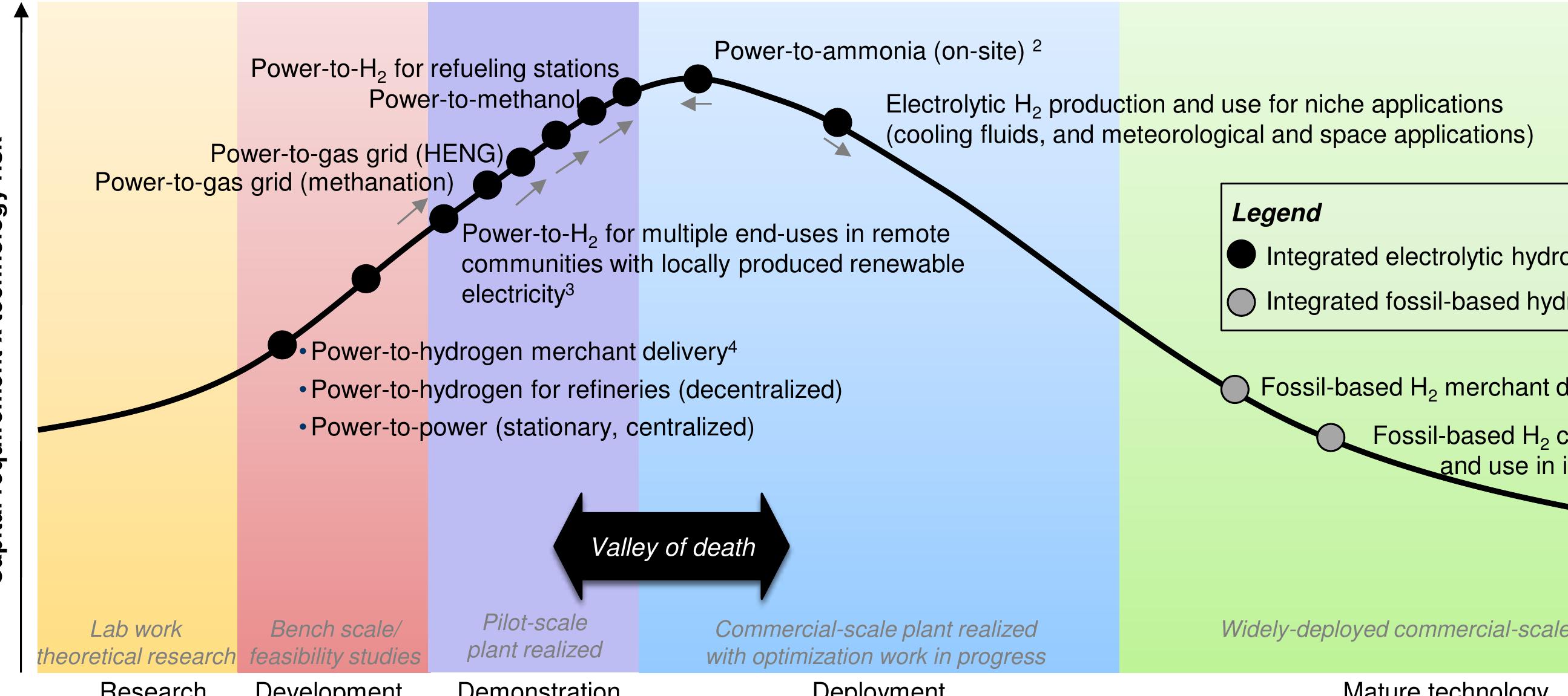 Figure 50 - Hydrogen-based energy conversion - Presentation