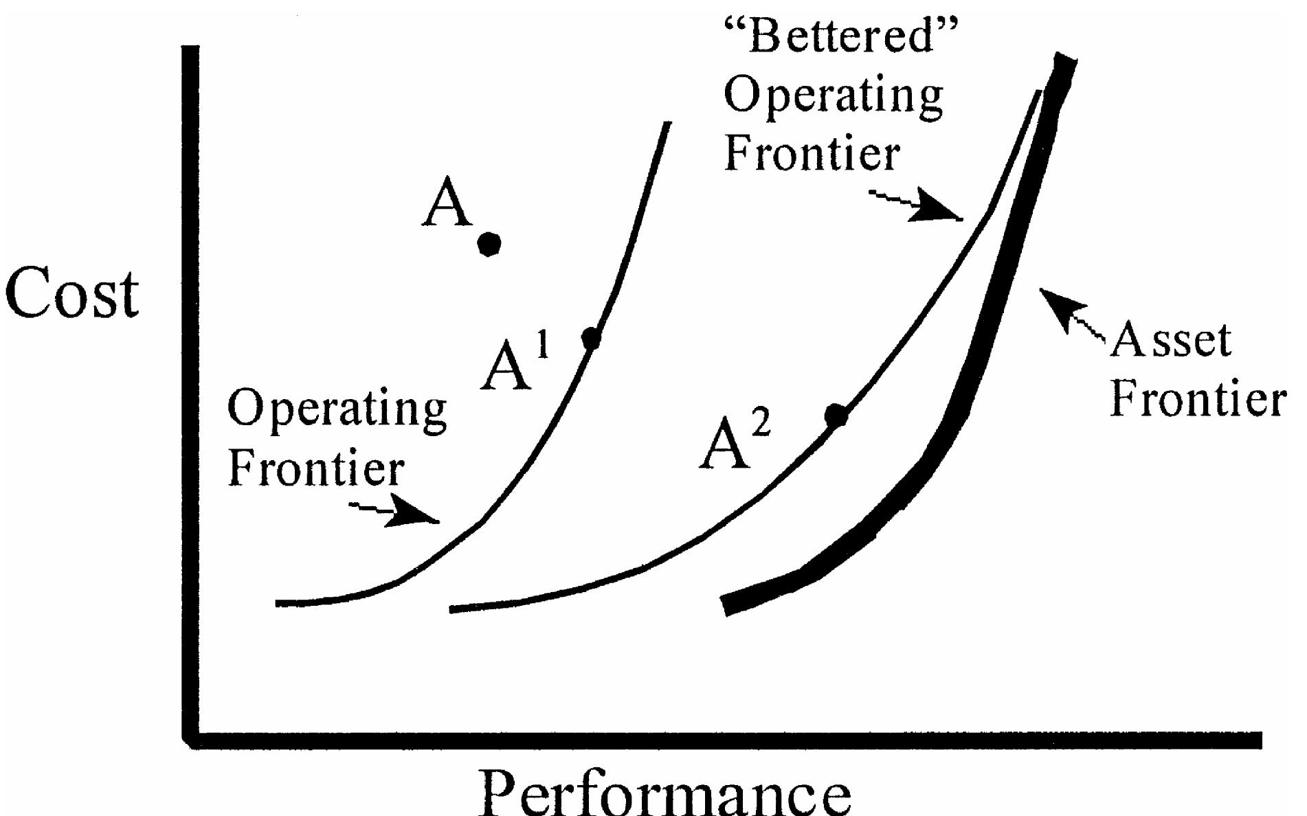 Three operating states for a manufacturing plant. plant a is