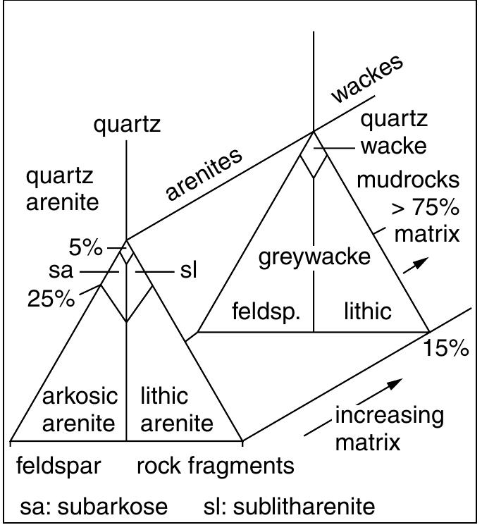 2 classification of sandstones. careful use of a hand-lens