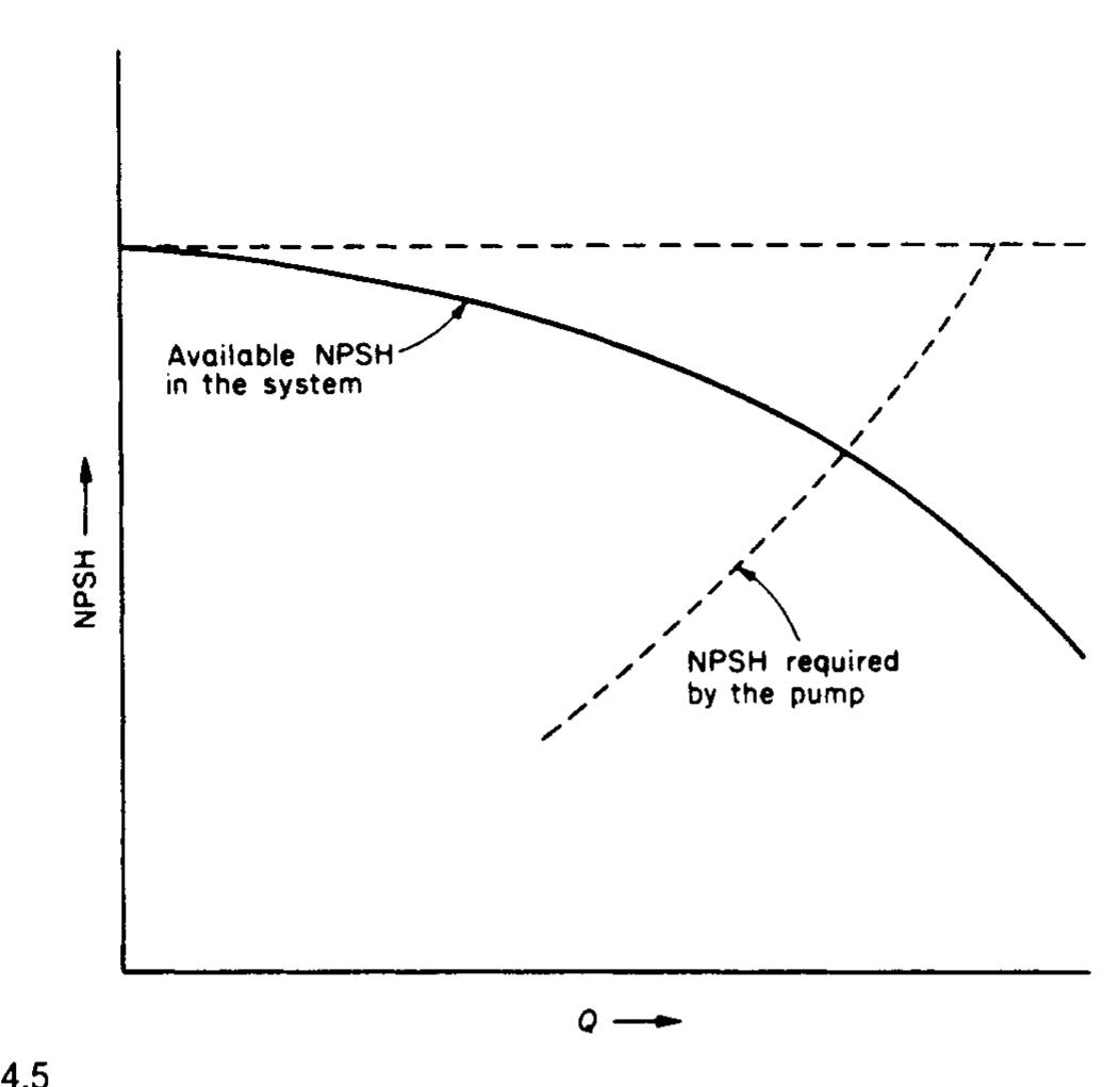 Available and required net positive suction heads against