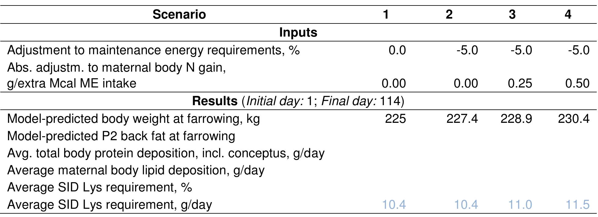 (PDF) Nutrient Requirements of Swine: Eleventh Revised Edition: NRC ...