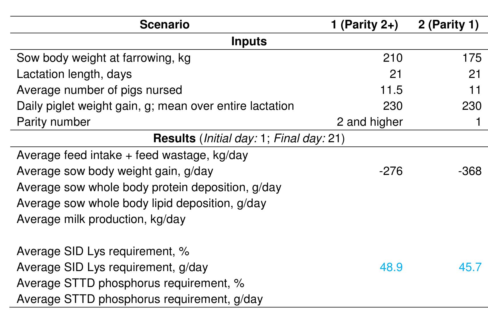(PDF) Nutrient Requirements of Swine: Eleventh Revised Edition: NRC ...