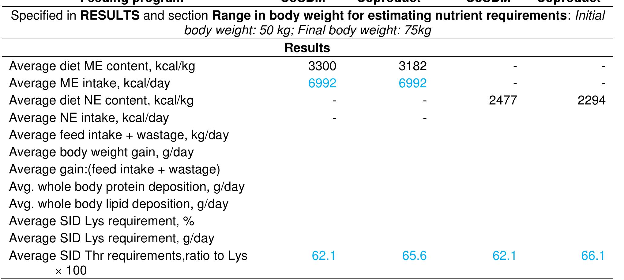 (PDF) Nutrient Requirements of Swine: Eleventh Revised Edition: NRC ...
