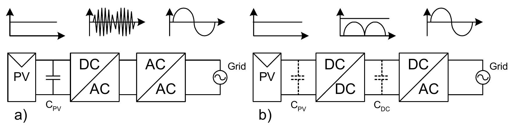 6. fundamental schematics and waveforms of the currents