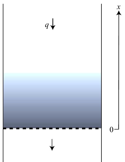 Schematic of a steady-state filtration boundary layer. the