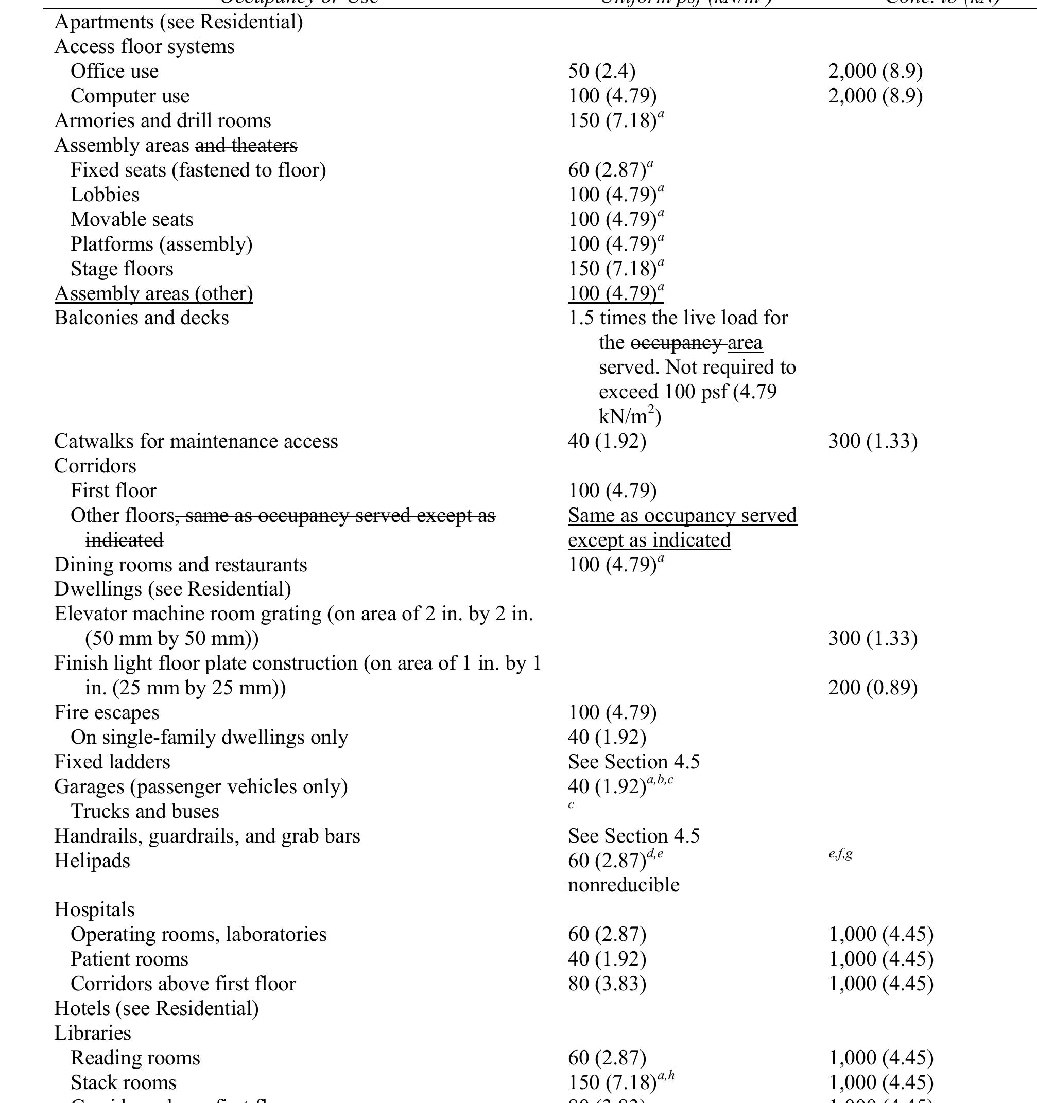 (PDF) 2010 Edition of ASCE 7 Minimum Design Loads for Buildings and ...
