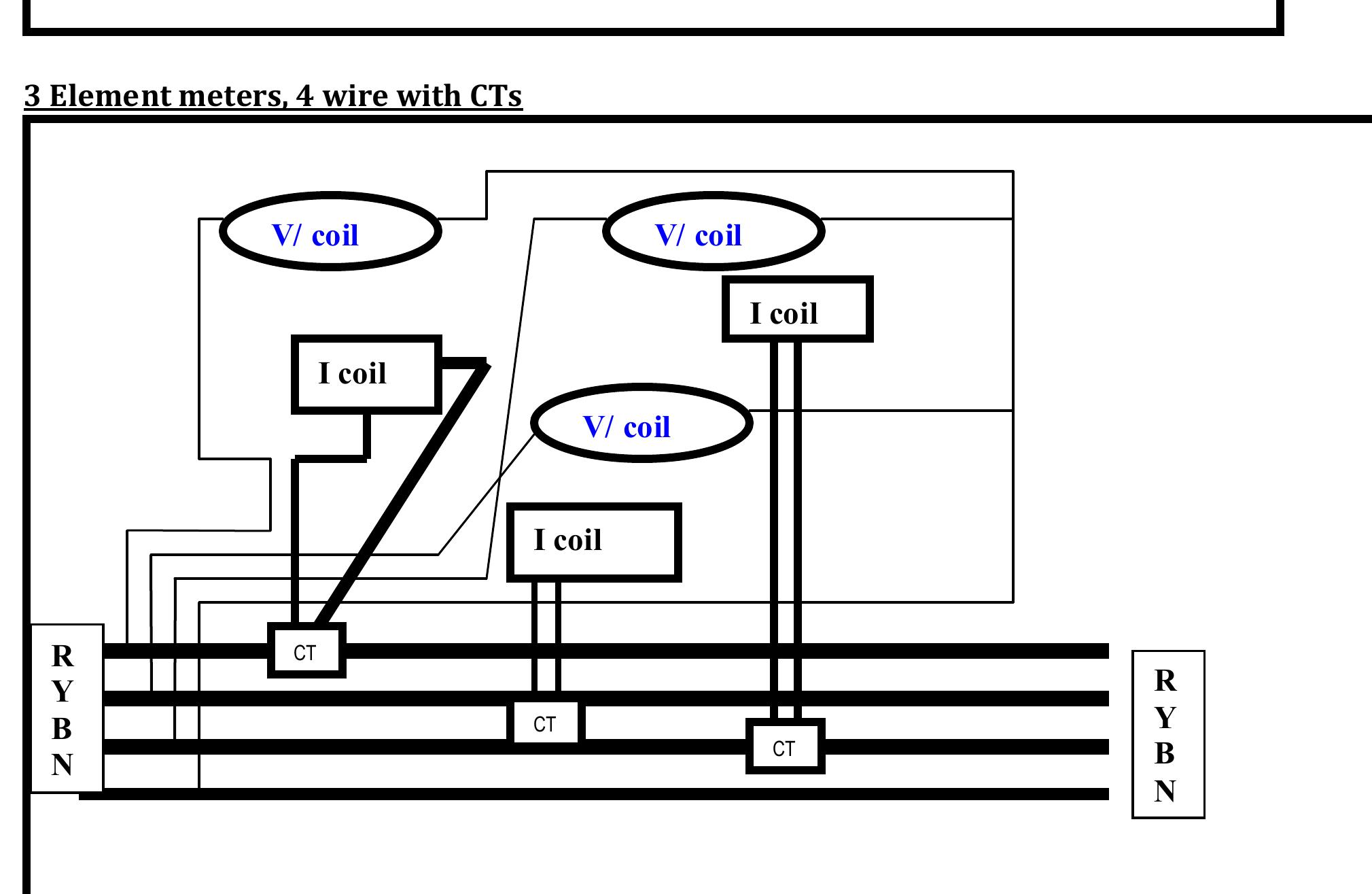 Figure 6 - ZIMBABWE ELECTRICITY TRANSMISSION & DISTRIBUTION