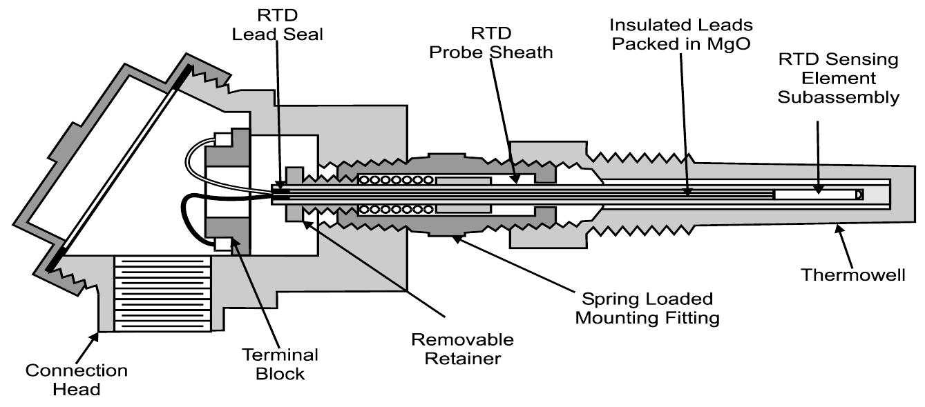 7 typical rtd and thermowell construction