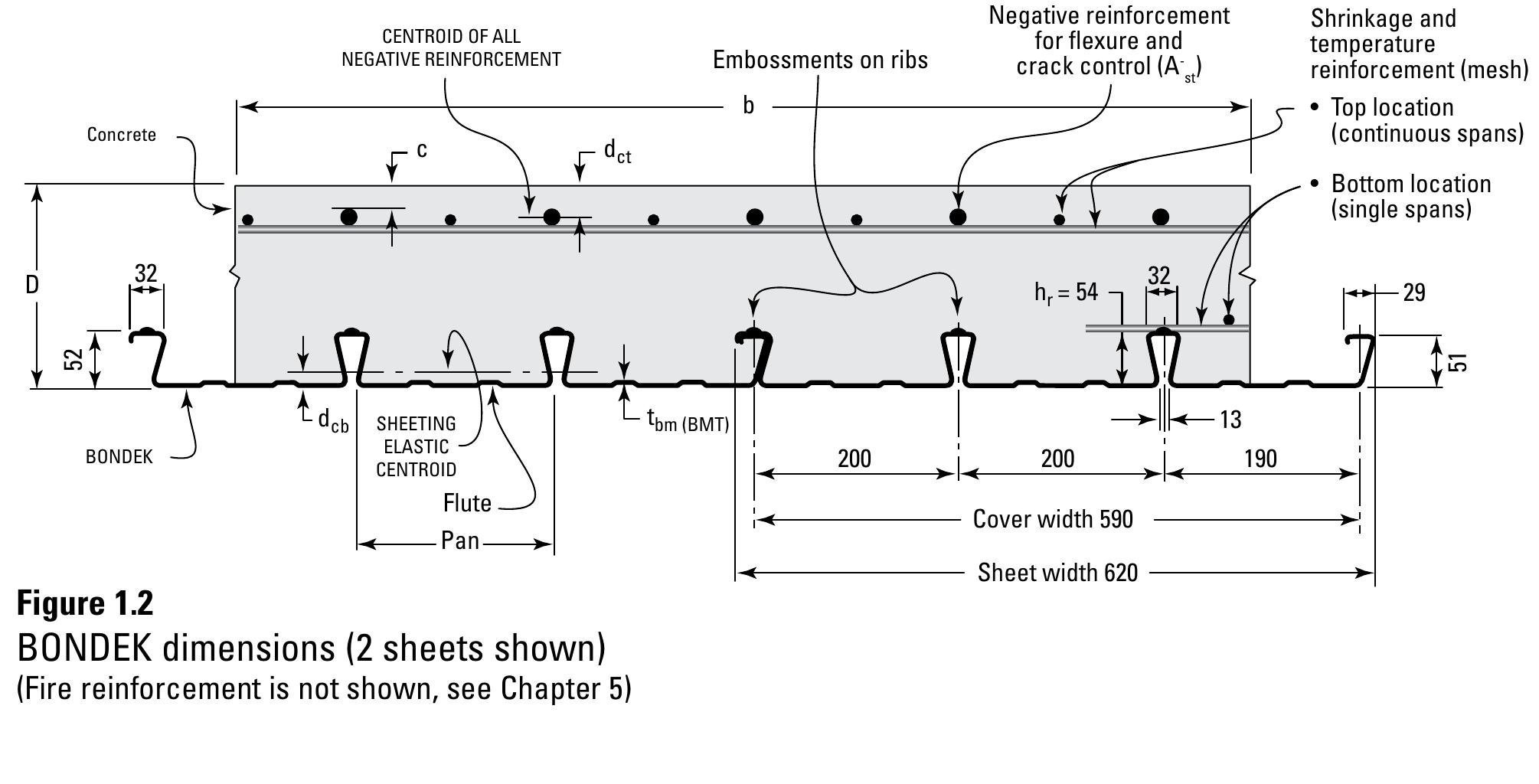 Figure 3 - Lysaght Bondek steel decking design