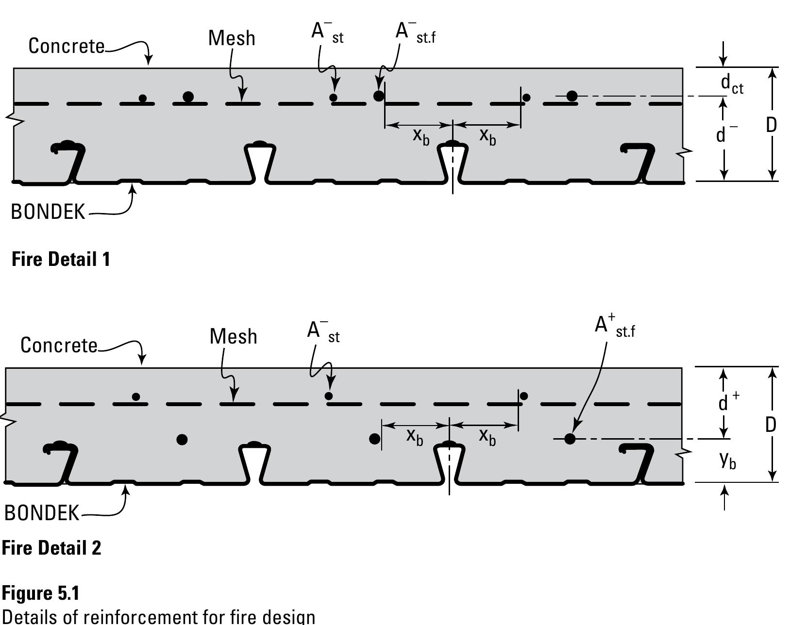 Figure 9 - Lysaght Bondek steel decking design
