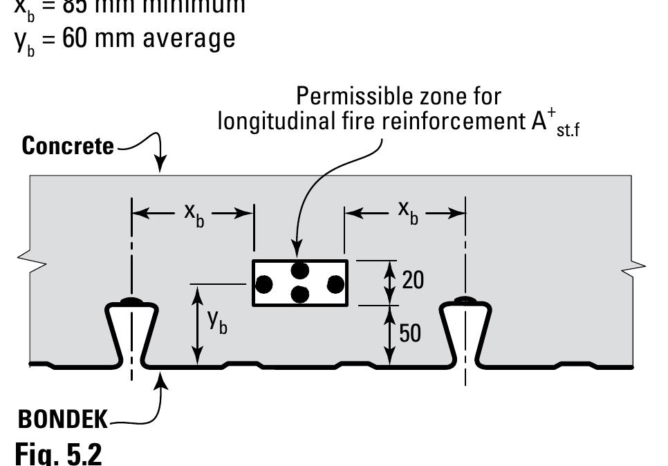Permissible zone for location of longitudinal fire