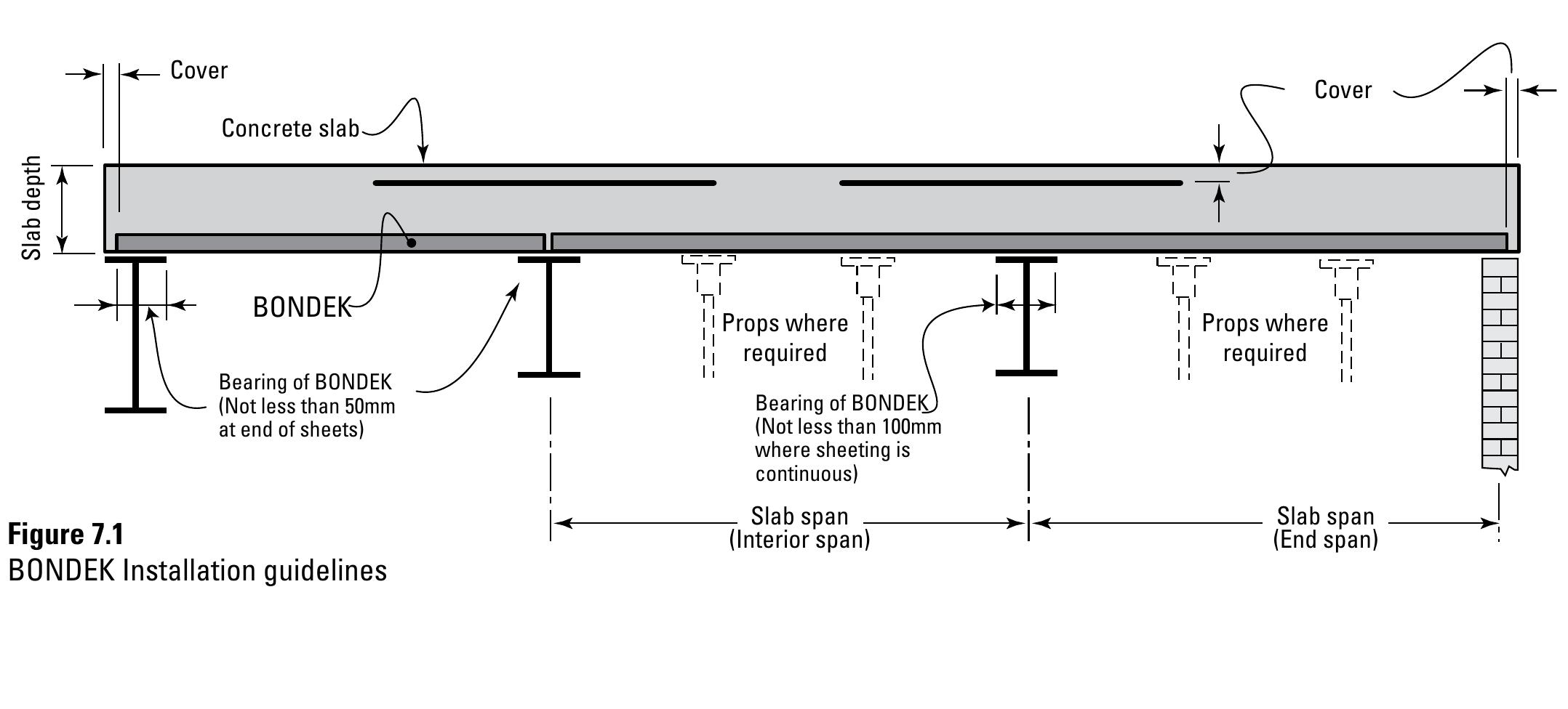 Figure 13 - Lysaght Bondek steel decking design