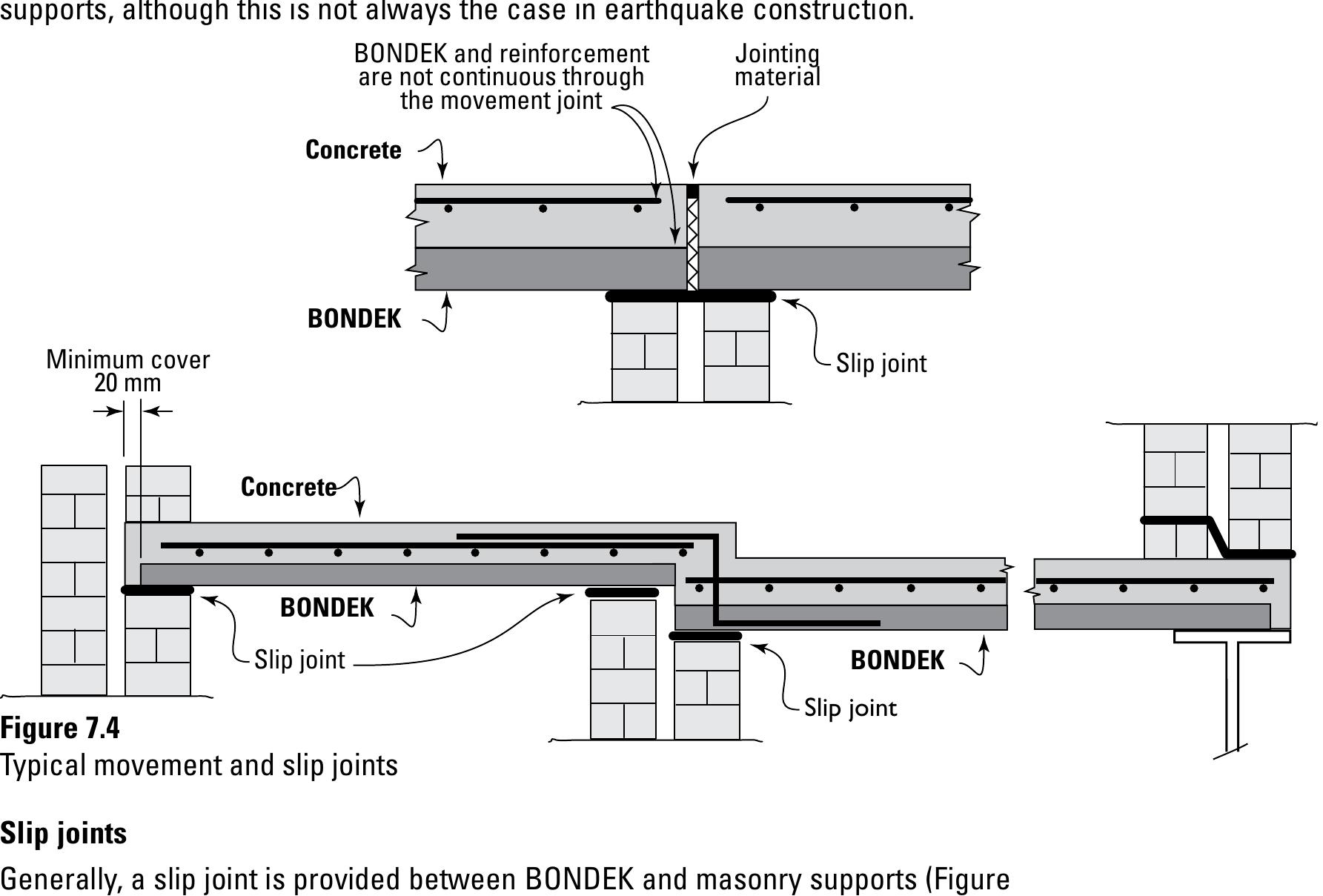 Figure 15 - Lysaght Bondek steel decking design