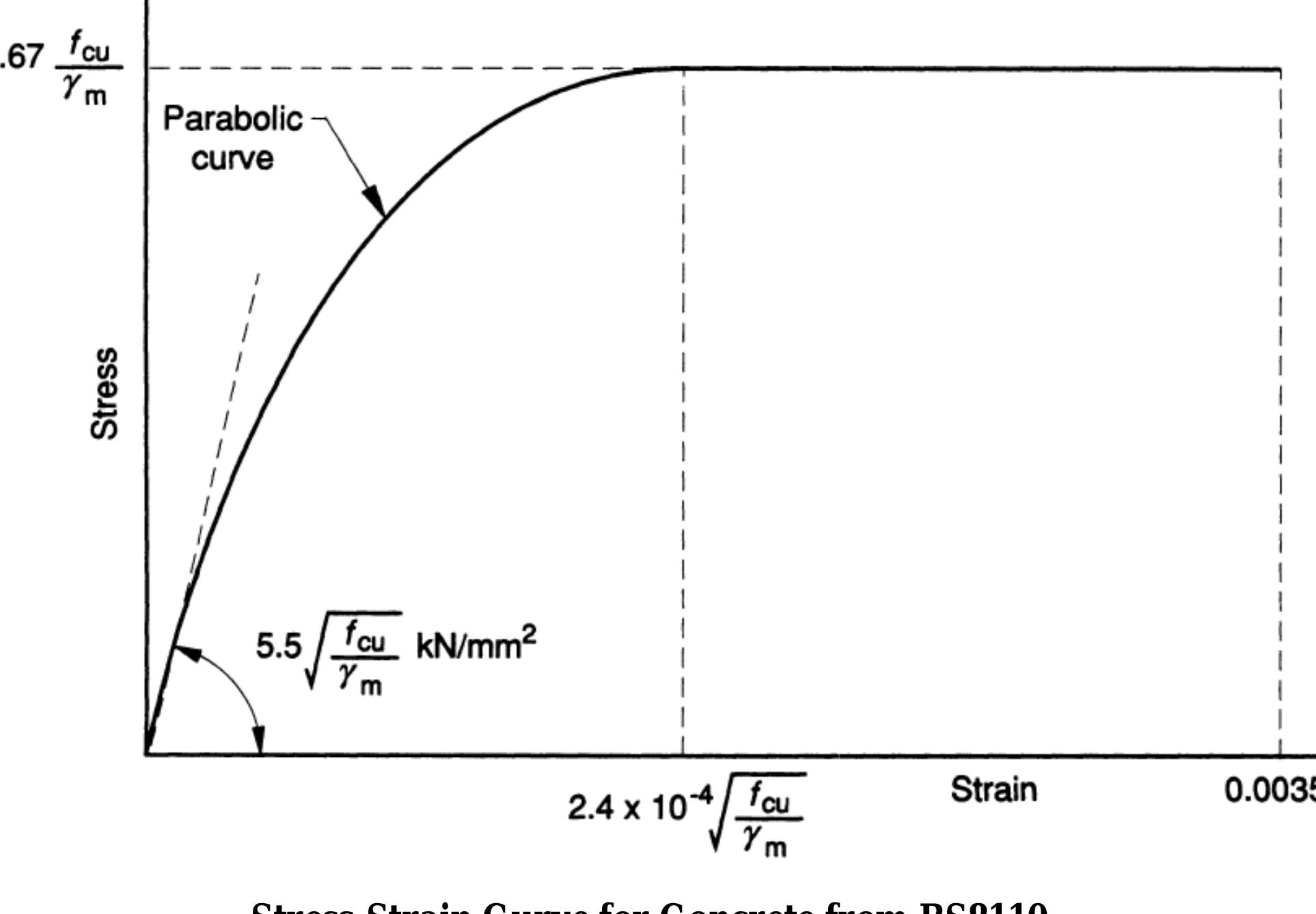 Figure 4 - Civil Engineering Design (1) Civil Engineering