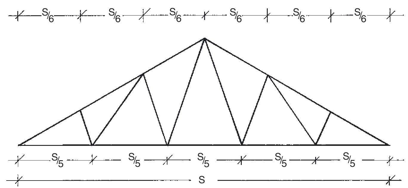 7 double ‘w’ shape. this is used on spans above 14m and is