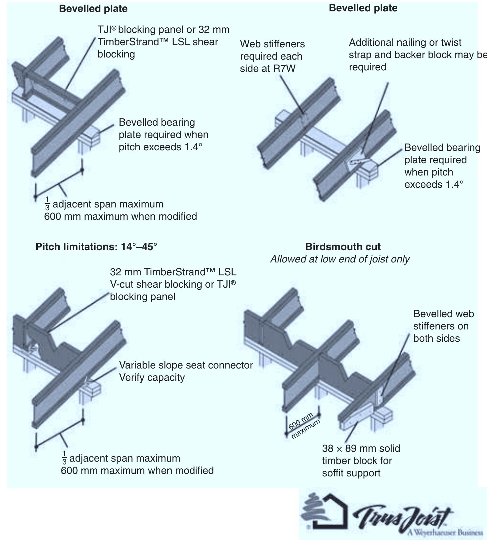6 typical | beam eaves details. technical guide — united