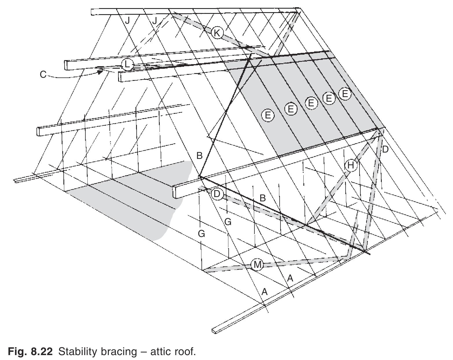 Construction should commence by fixing six of the lower