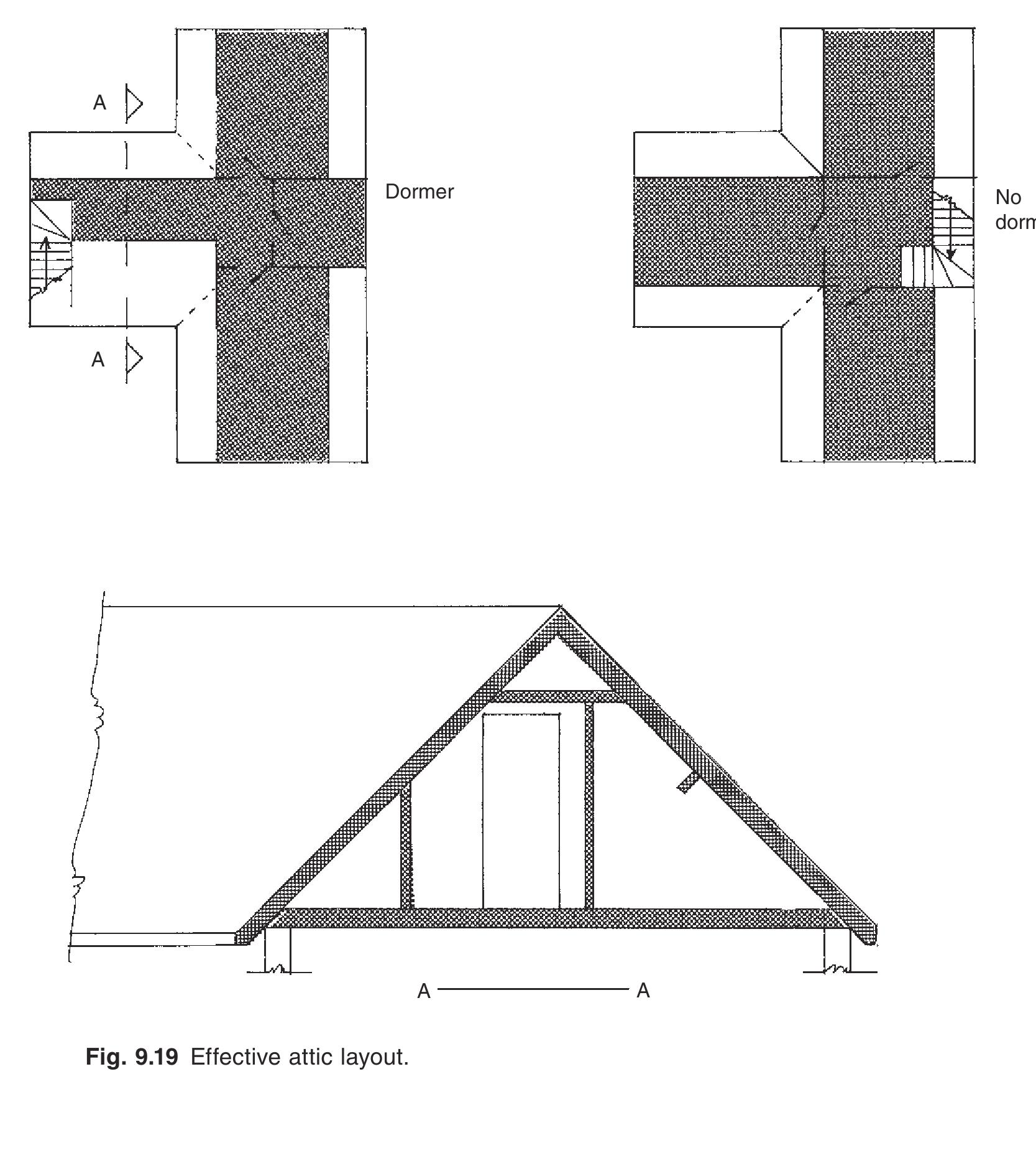Access to the attic it is quite easy in the early stages of