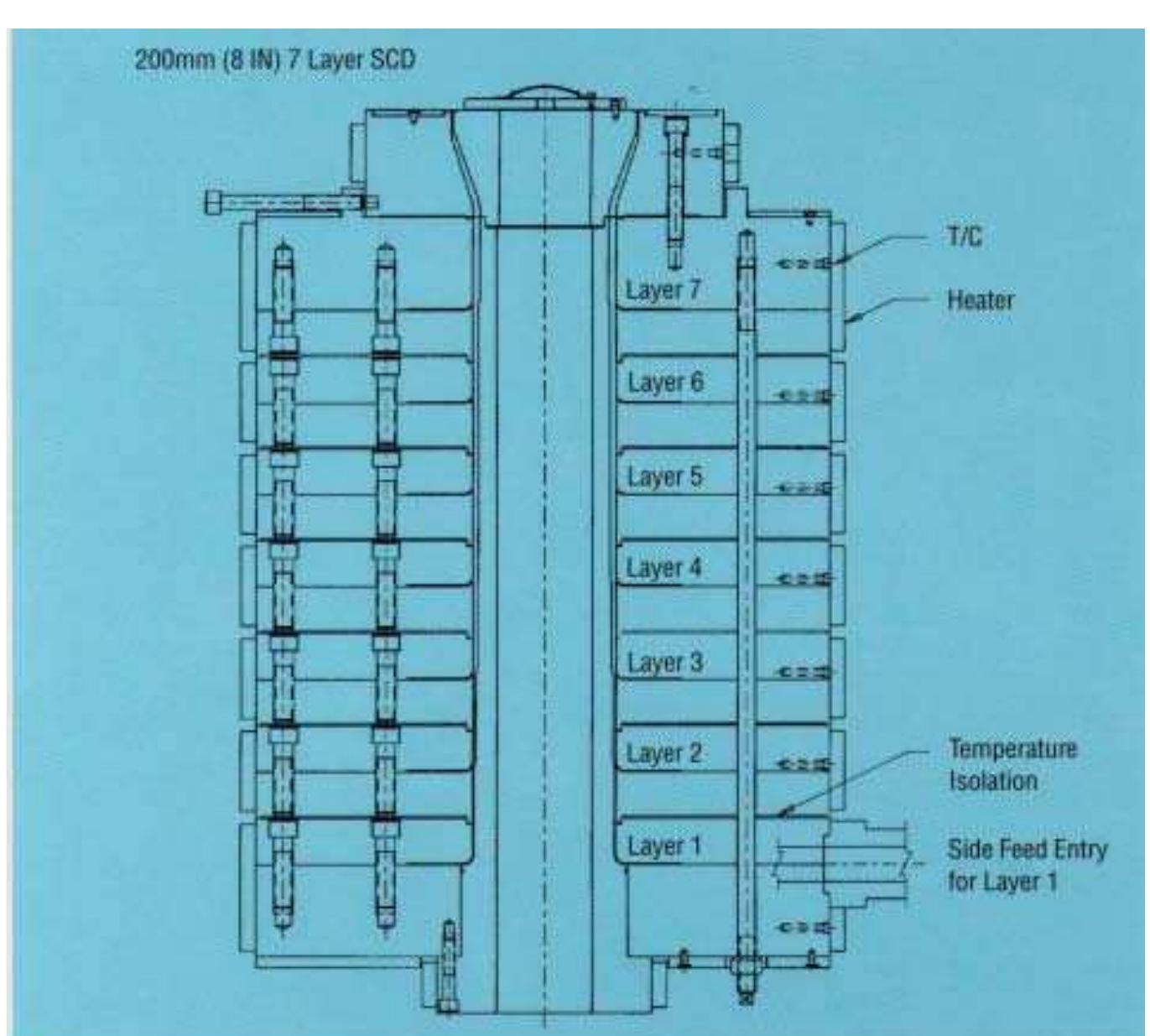 Schematic of a typical seven-layer blown film die assembly.