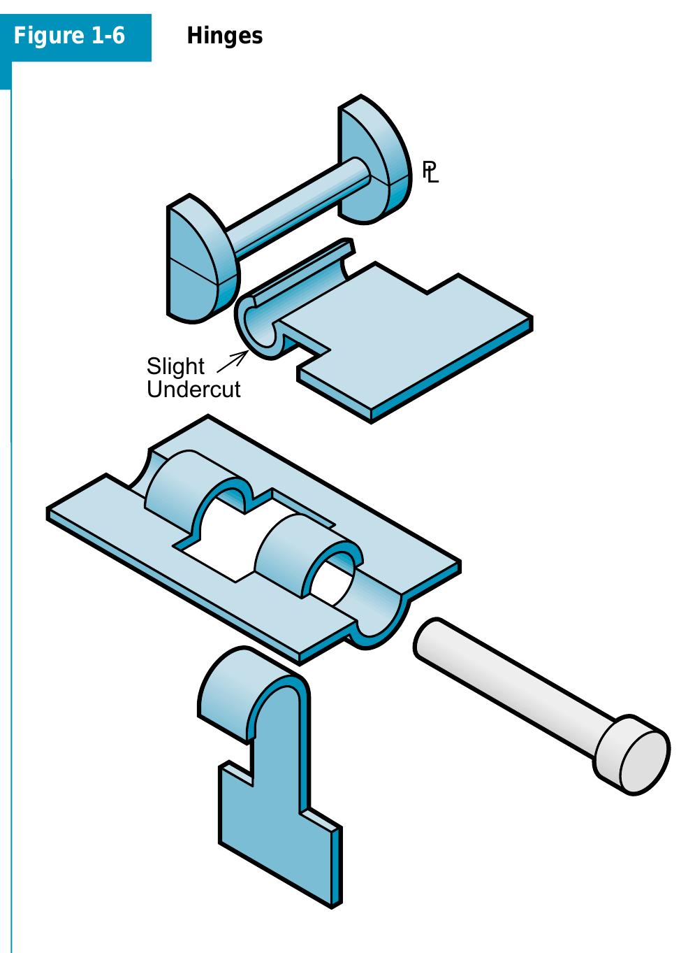 Molded-in hinge features can eliminate the need for hinge