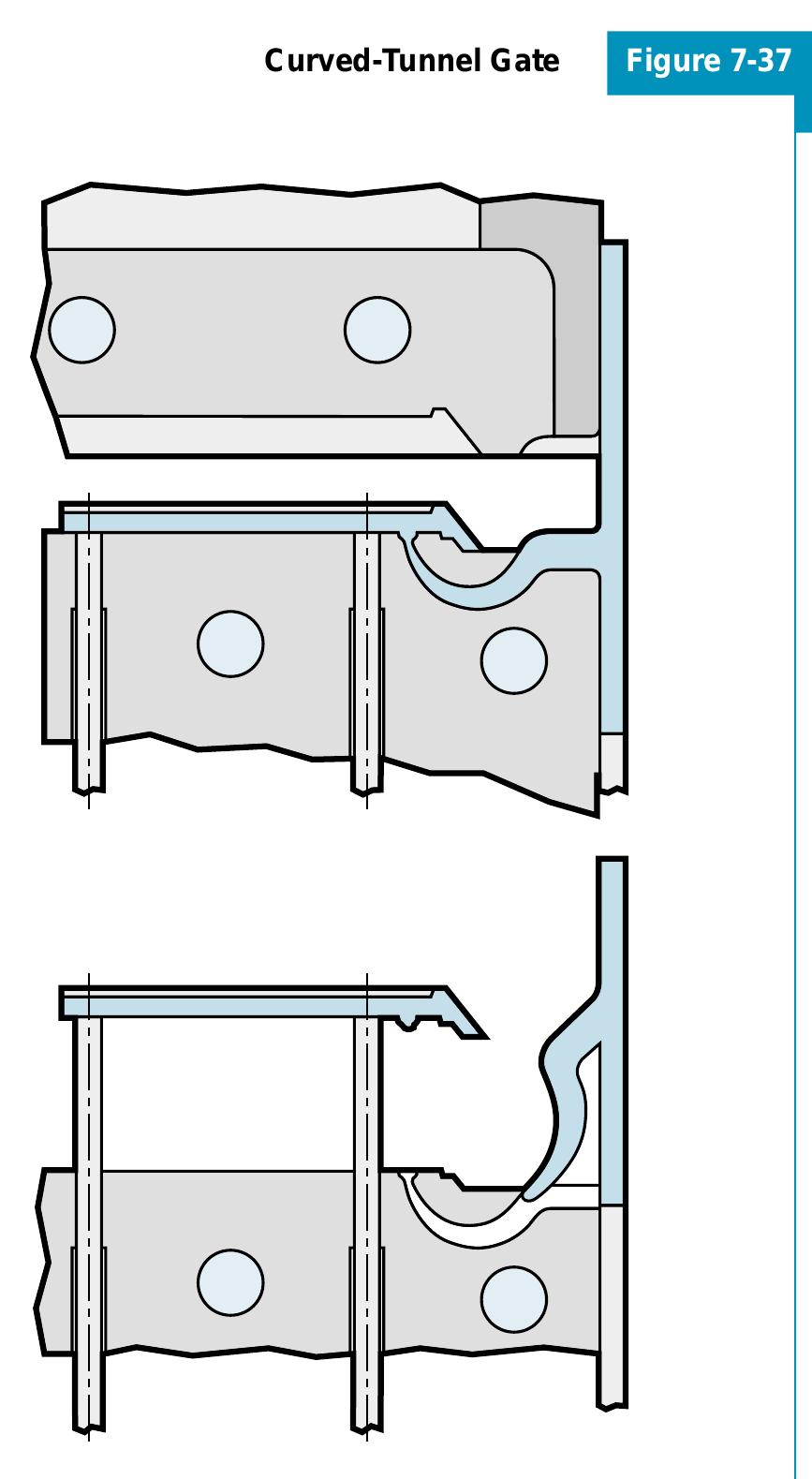 Curved-tunnel gates permit gating standard tunnel-gate