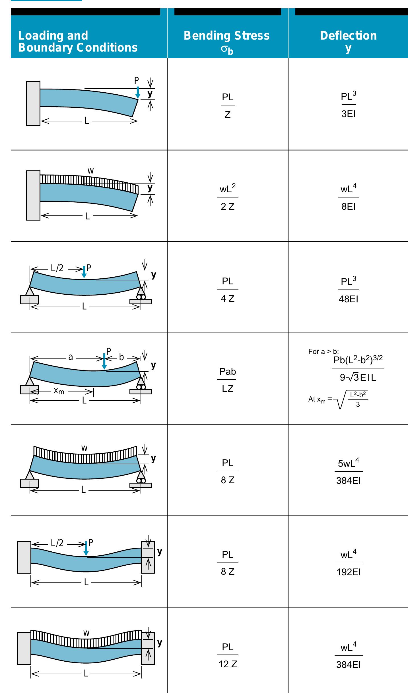 Table 13 - A Design Guide Part and Mold Design Engineering