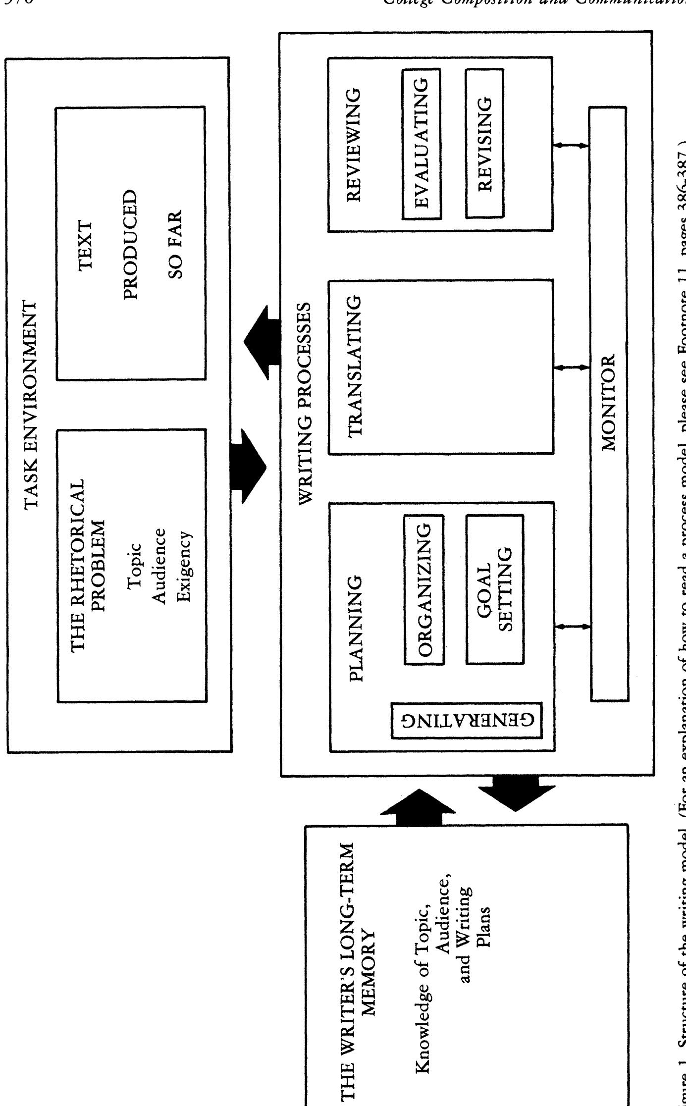 (PDF) A Cognitive Process Theory of Writing
