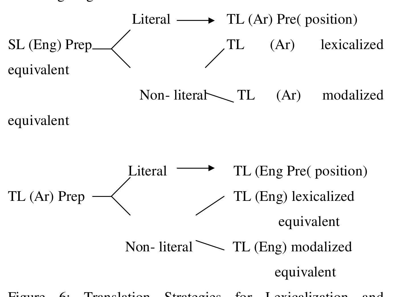 (PDF) Translation Theories, Strategies And Basic Theoretical Issues