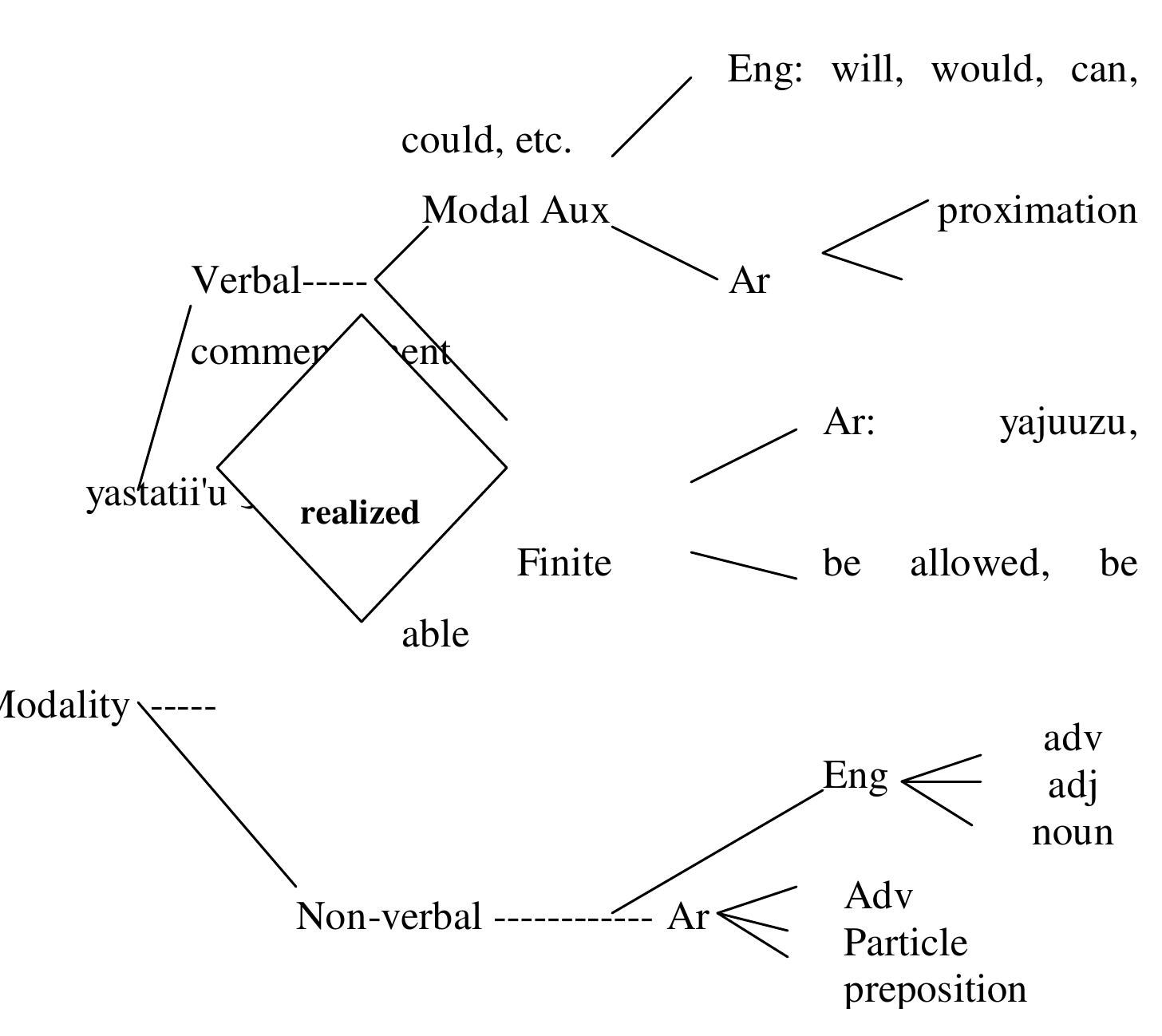 (PDF) Translation Theories, Strategies And Basic Theoretical Issues
