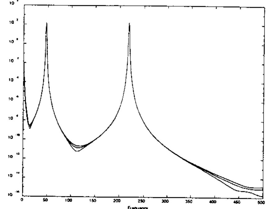 Figure 22 From Contemporary Communication Systems Using 4614