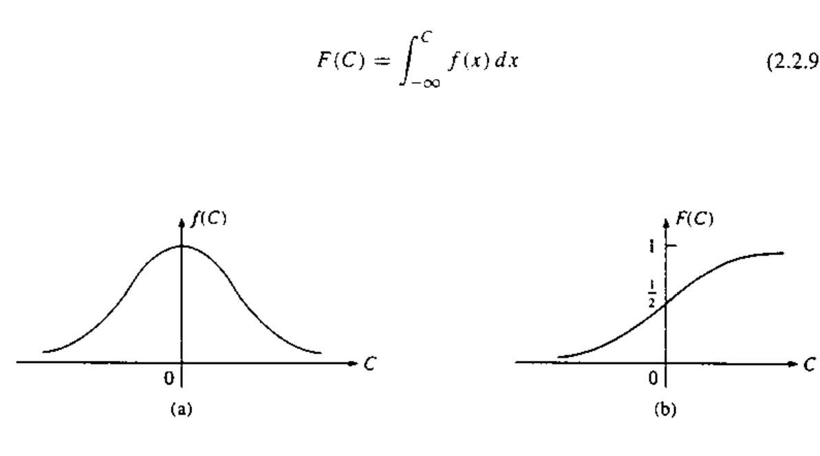 5: gaussian probability density function and the