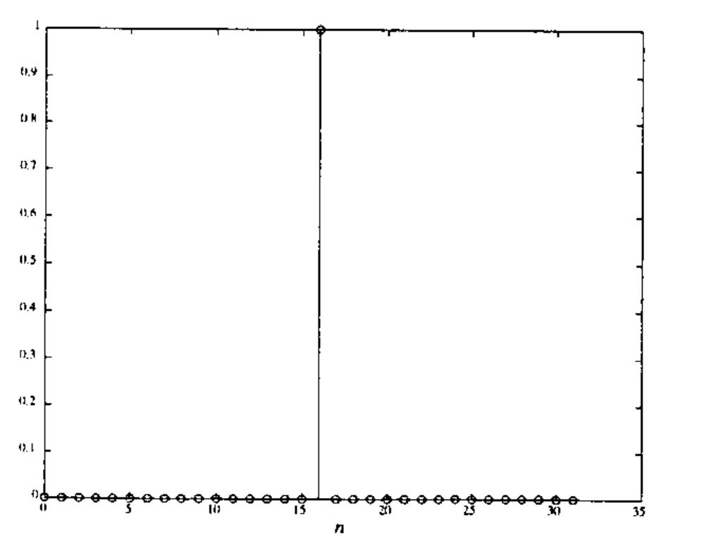 13: inverse fft of the power spectrum of the bandlimited
