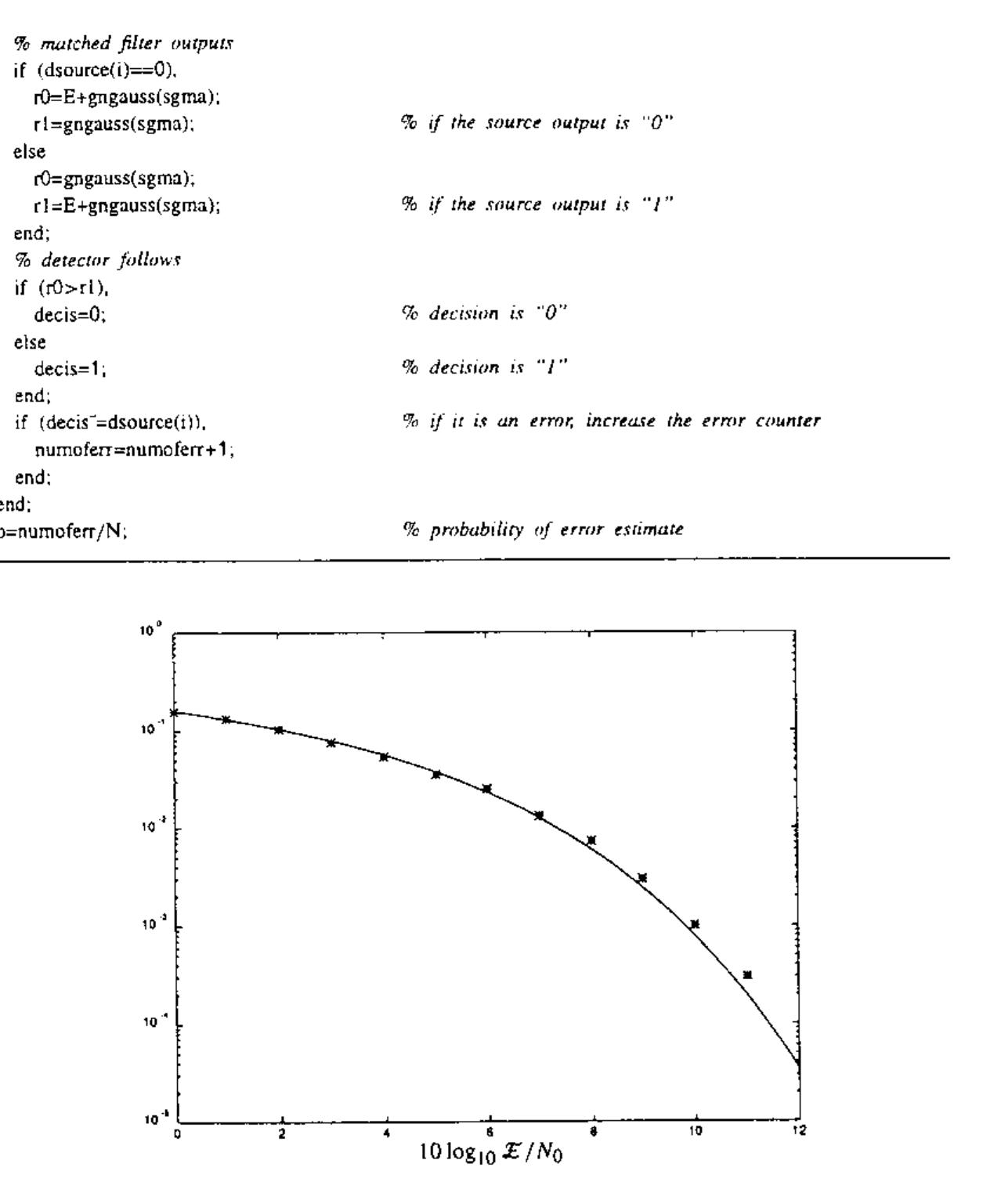 9: error probability from monte carlo simulation compared