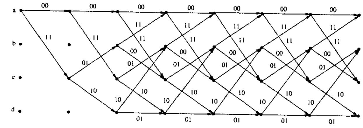 19: the trellis diagram for the convolutional code shown in