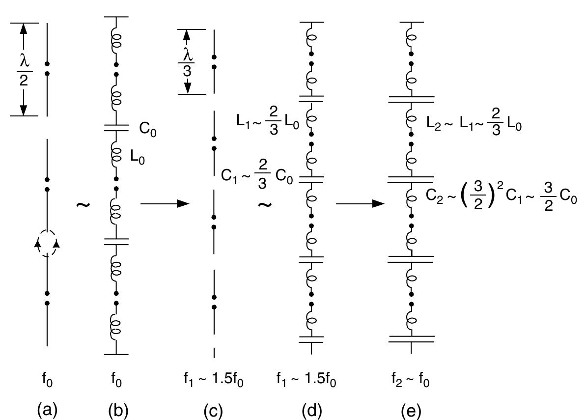 18 self-impedance of a short dipole is indeed capacitive.
